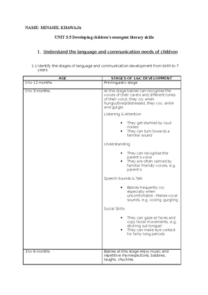 UNIT 3 - cache level 3 coursework - UNIT 3 SUPPORT CHILDREN’S TRANSITION TO SCHOOL Understand ...