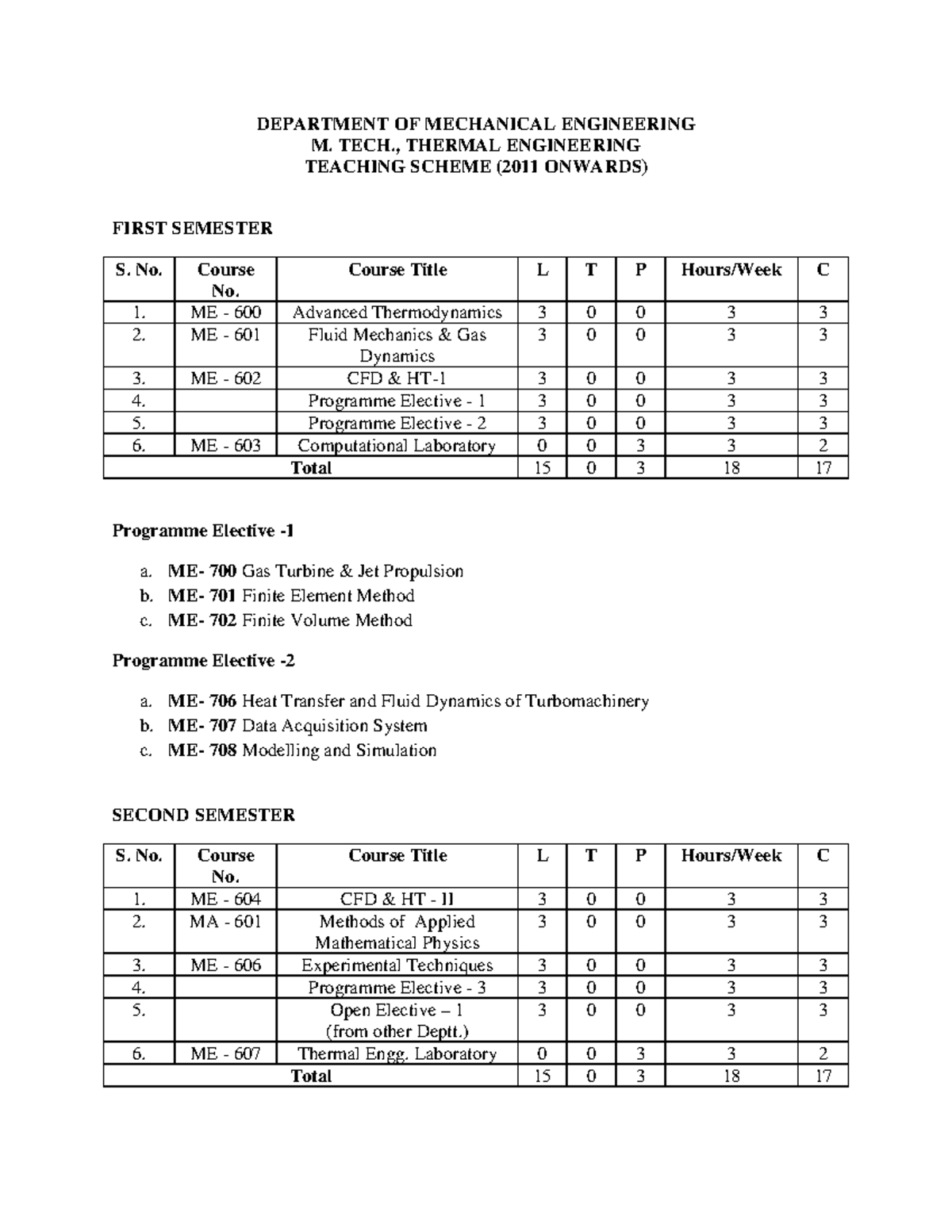 M.Tech. Thermal Engineering (CFD & HT) - DEPARTMENT OF MECHANICAL ...