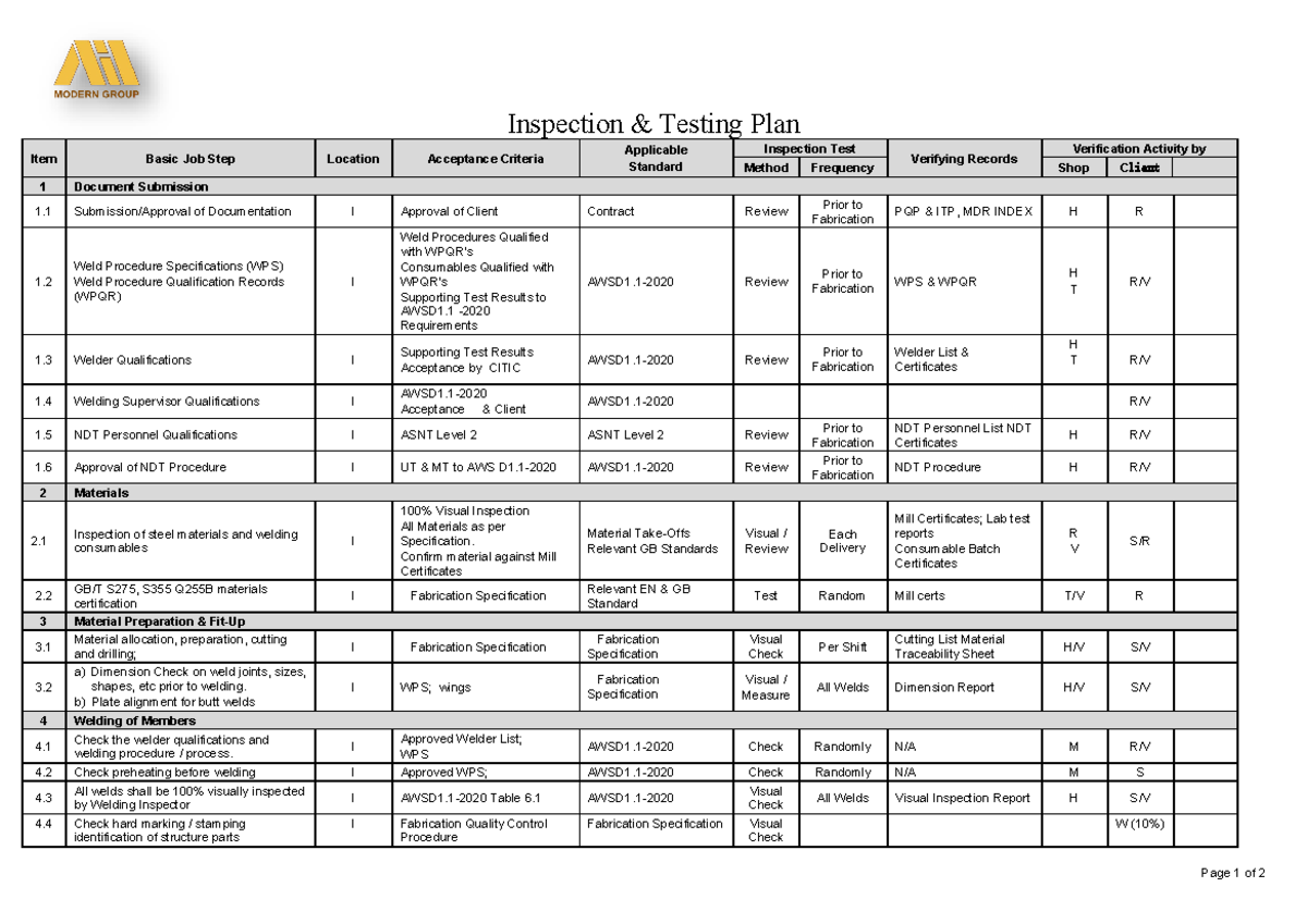 MHI Sample ITP - Sample model Inspection testing - Page 1 of 2 ...