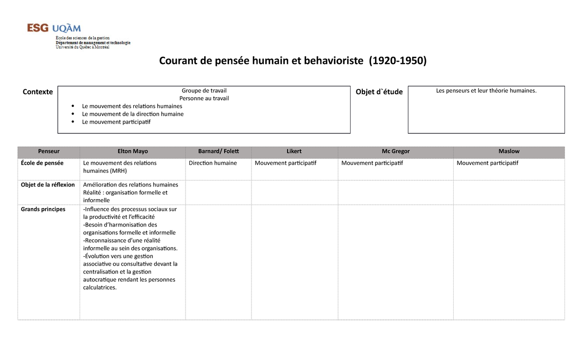 Synthèse courant humain behavioriste chap3- MET-2150 - UQAM - Studocu