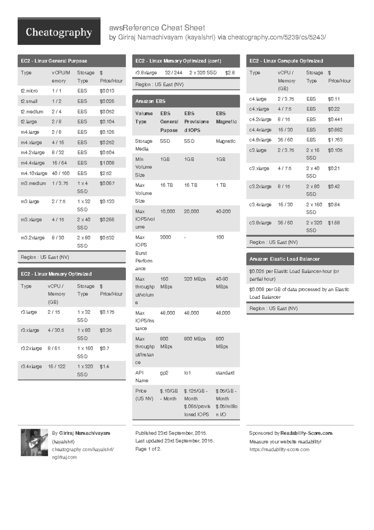 Comp201 - Summary Introduction to Computing - awsReference Cheat Sheet ...