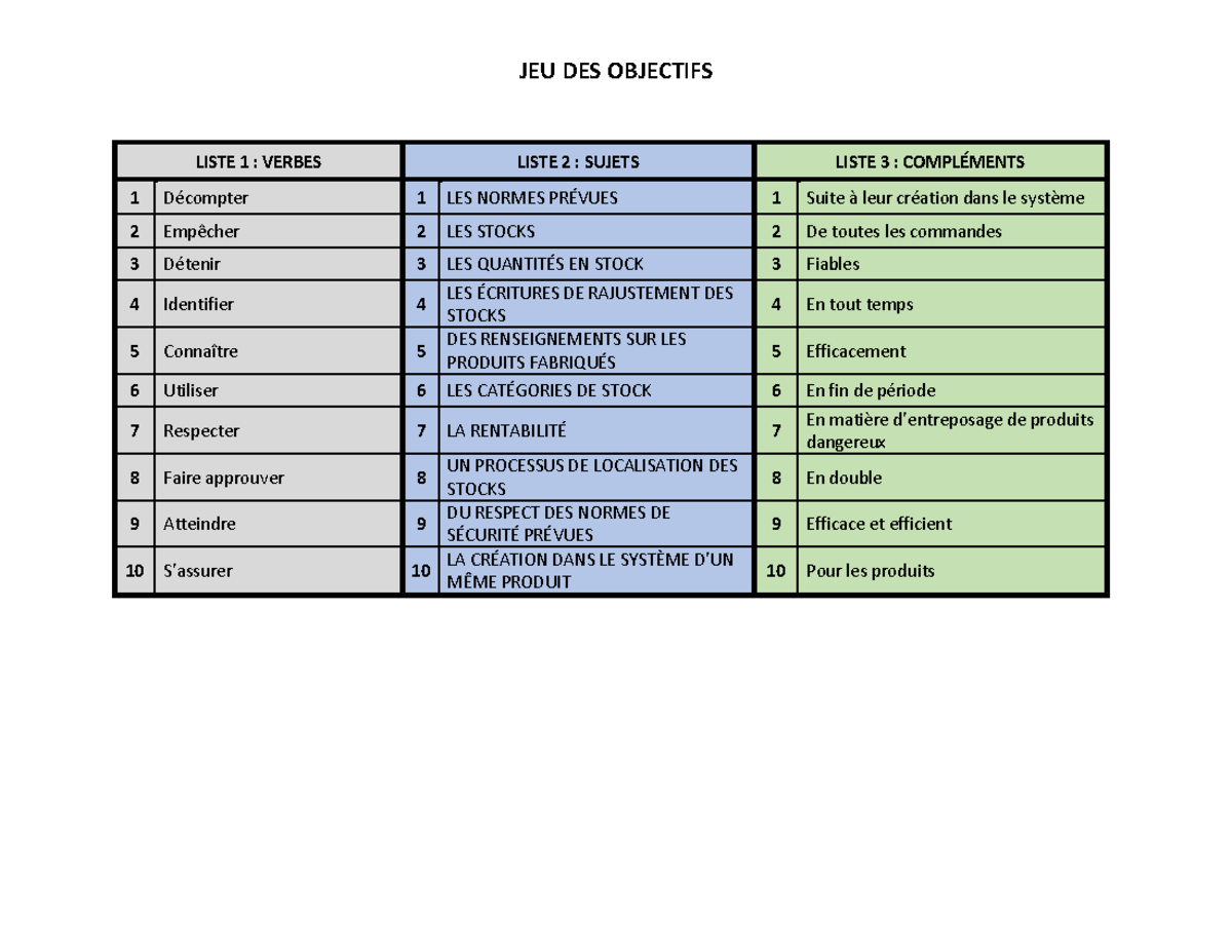 JEU DES Objectifs - ALÉ Atoire - JEU DES OBJECTIFS LISTE 1 : VERBES ...