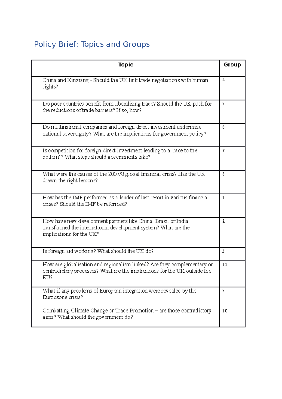 Policy Brief topics - .nx cm - Policy Brief: Topics and Groups Topic ...