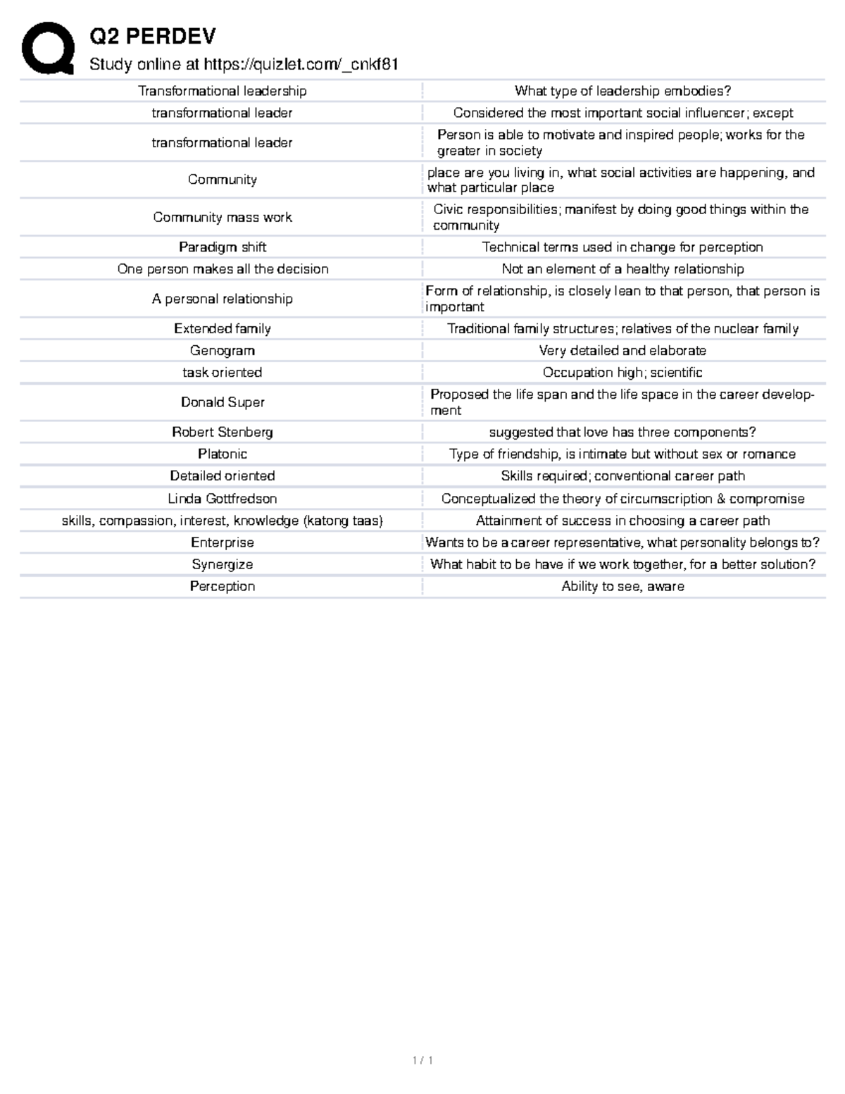 Q2 Perdev Quizlet (Review) - Q2 PERDEV Study online at quizlet/_cnkf Transformational leadership ...