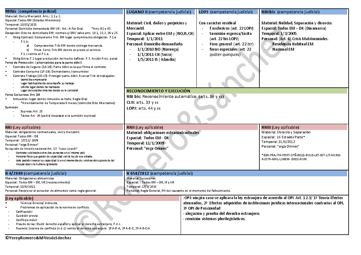 Esquema DIPr - ©YerayRomero&MªJesúsSánchez RBIbis (competencia judicial) Material: Civil y - Studocu