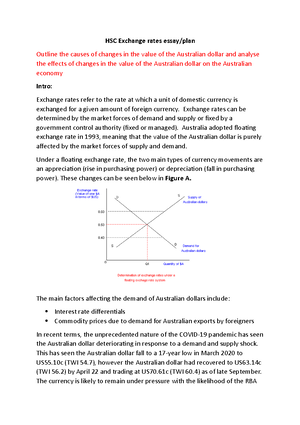 Factors affecting demand and supply of AUD - Level of Interest Rates ...