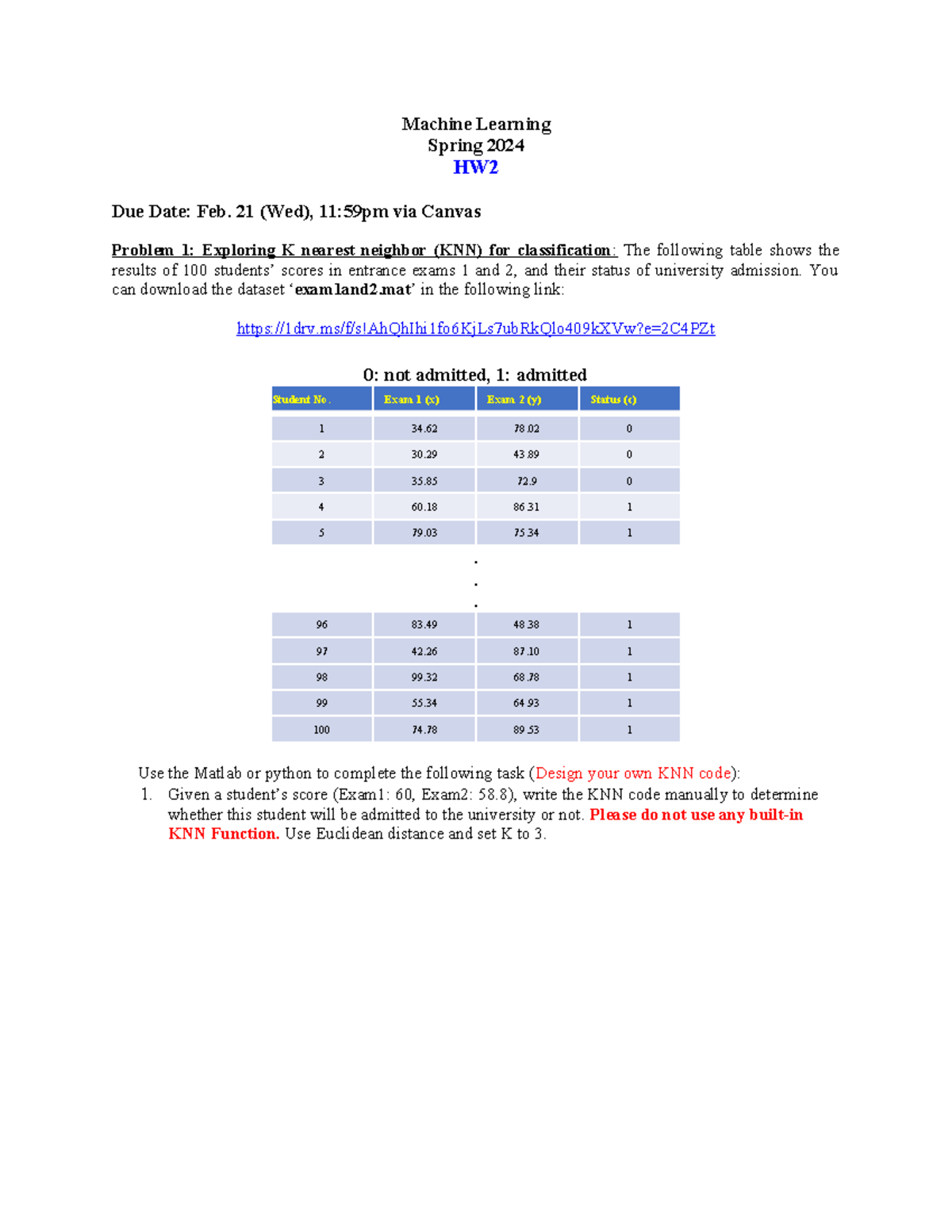 HW2 Spring 2024 - Machine Learning Spring 2024 HW Due Date: Feb. 21 (Wed), 11:59pm via Canvas ...