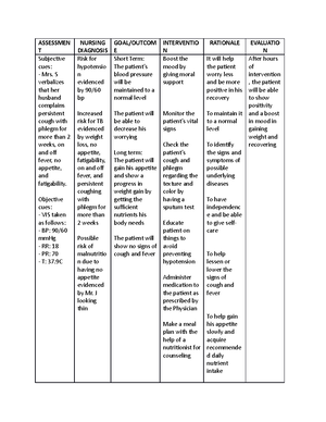 NCP Escandor - NURSING CARE PLAN NAME: Carly AGE: 10 years old GENDER ...