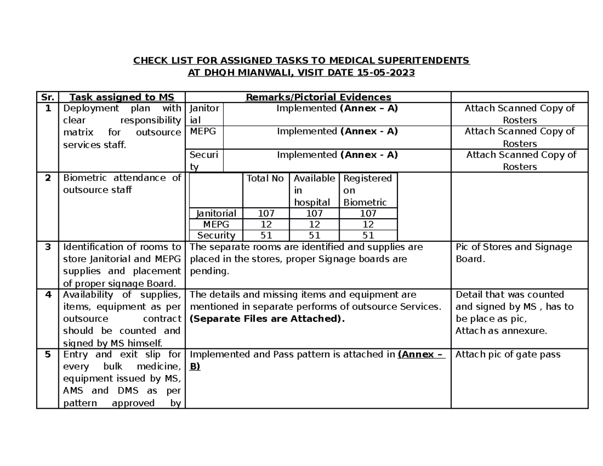Common Mistakes in Task Assigned to MS - CHECK LIST FOR ASSIGNED TASKS ...
