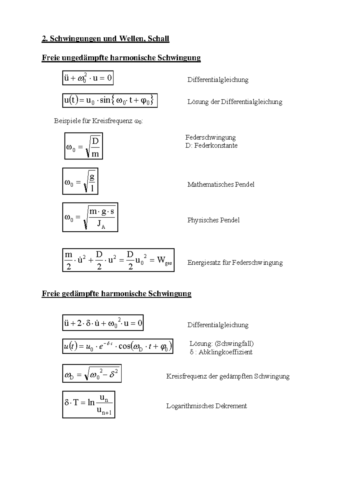 Schwingungen - 2. Schwingungen und Wellen, Schall Freie ungedämpfte ...