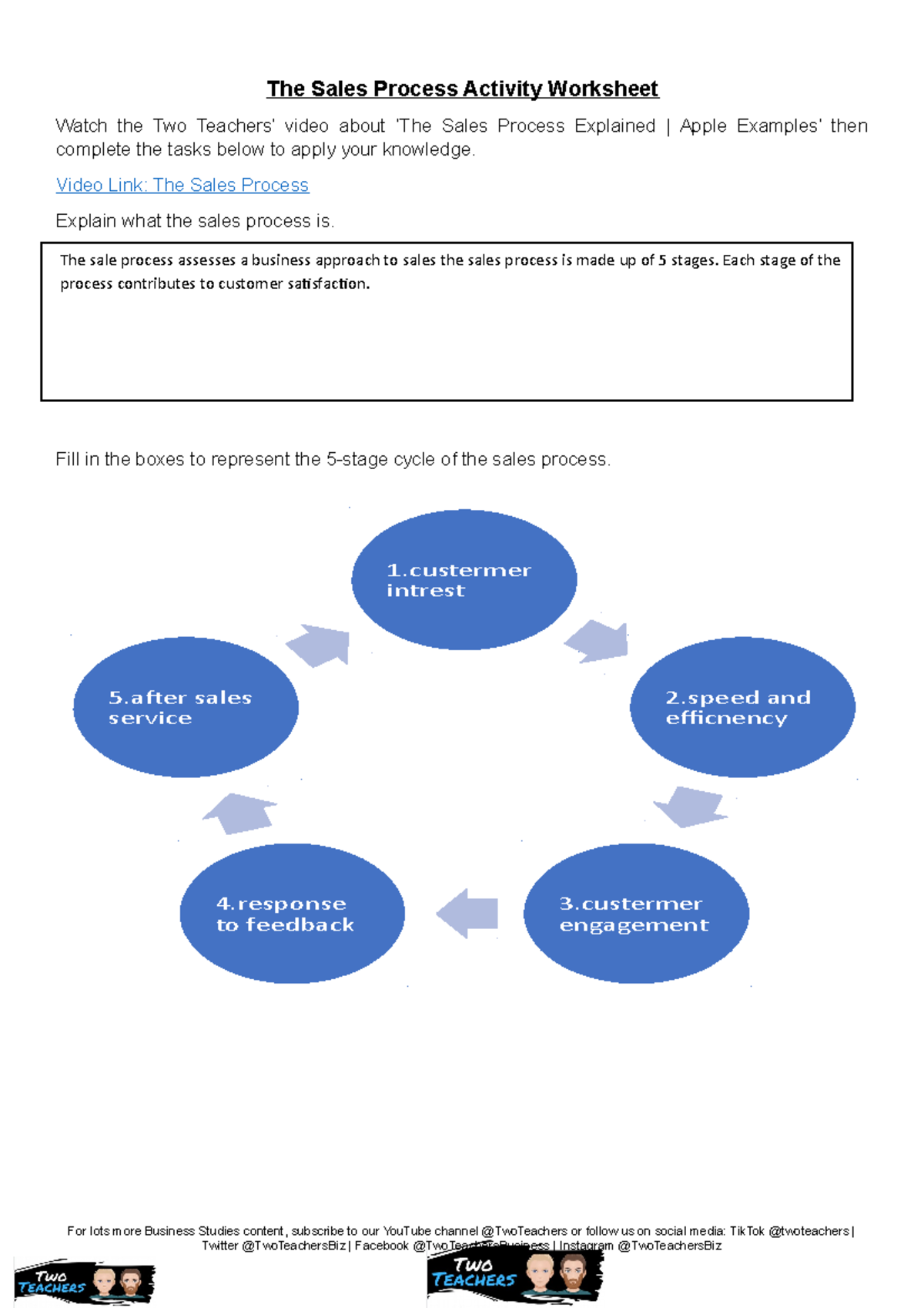 The Sales Process Activity Worksheet - 1 intrest 2 and efficnency 3 ...