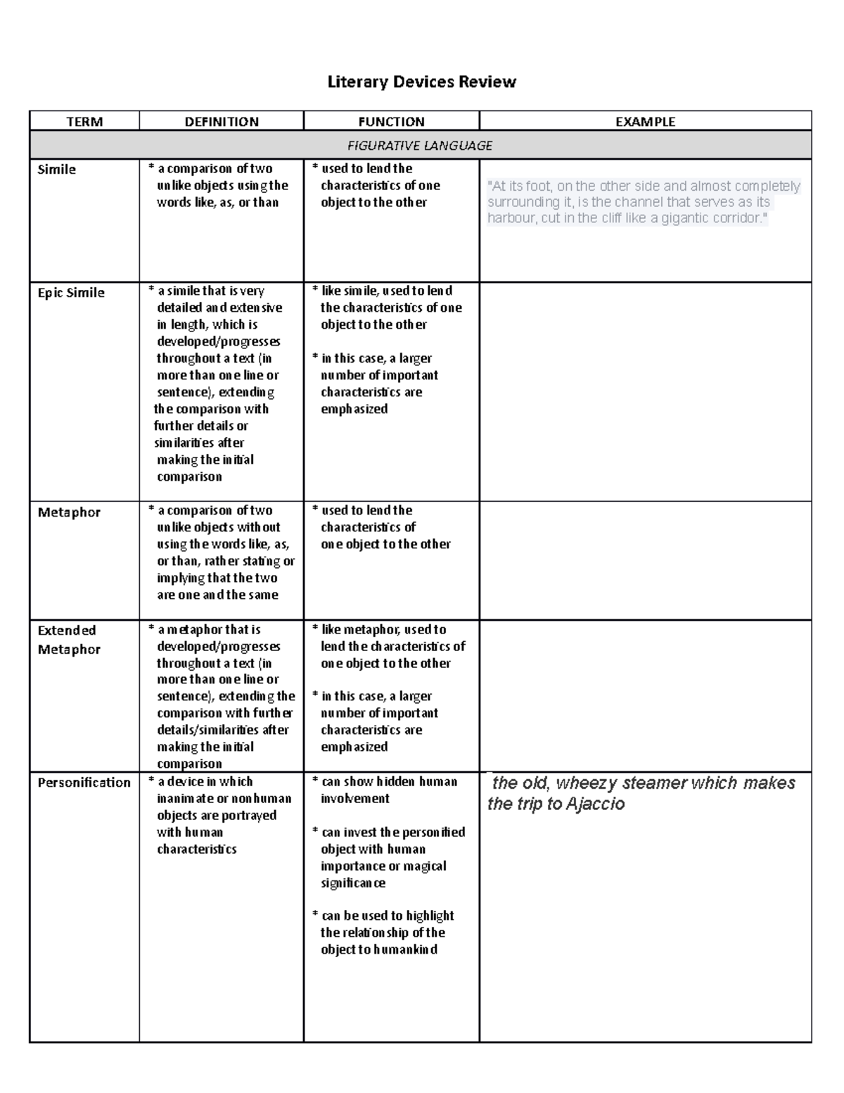 Lit Devices Review - Lit device for english - Literary Devices Review ...
