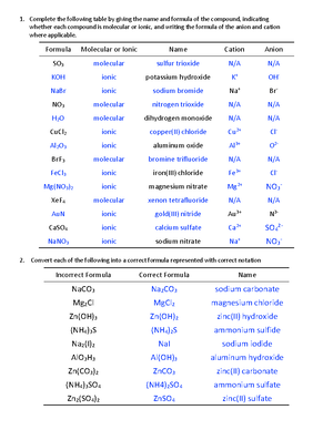 Lab 68 - laboratory class experiment - CHEM 121 - Product IR Spectra ...
