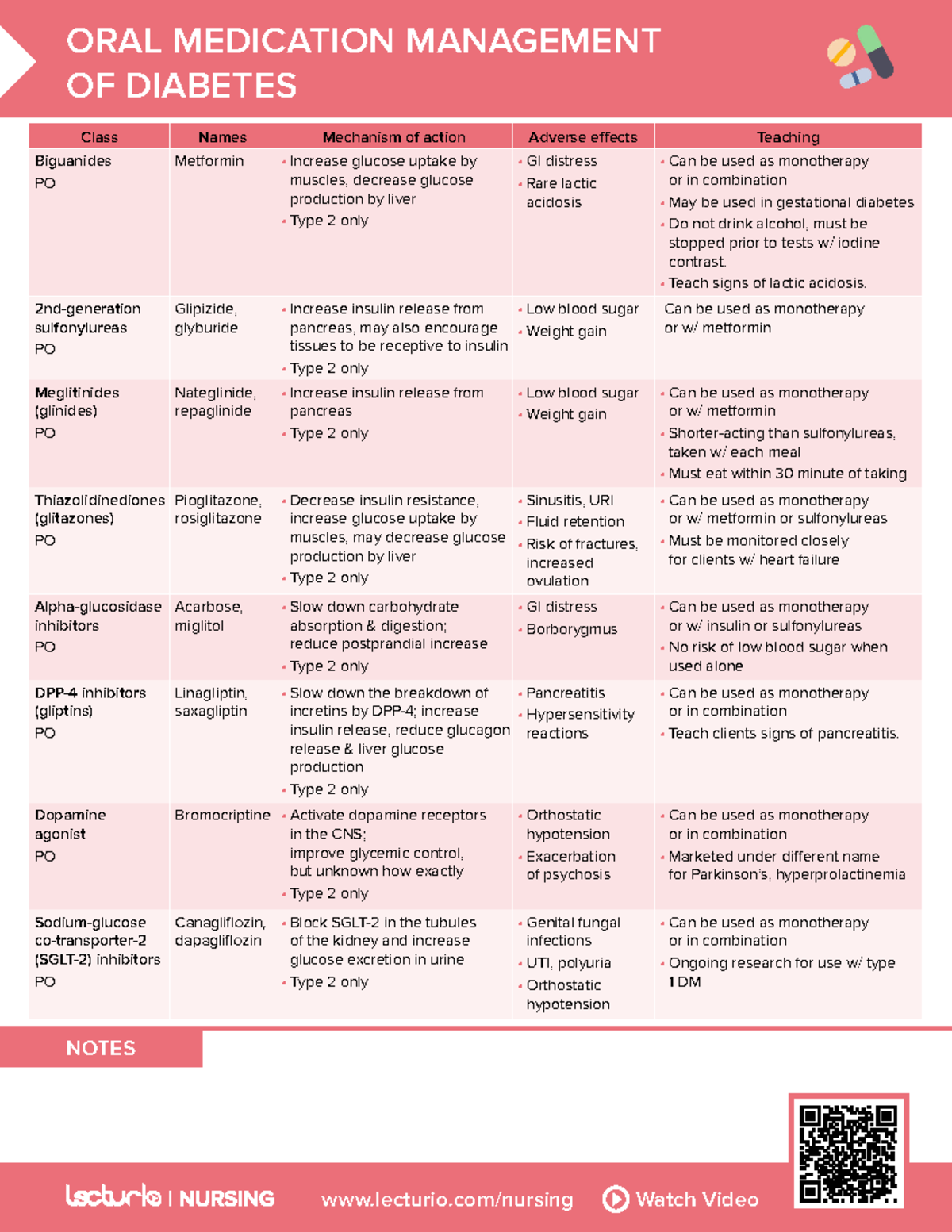 Nursing CS Oral-Medication-Management-of-Diabetes 02-1 - lecturio ...