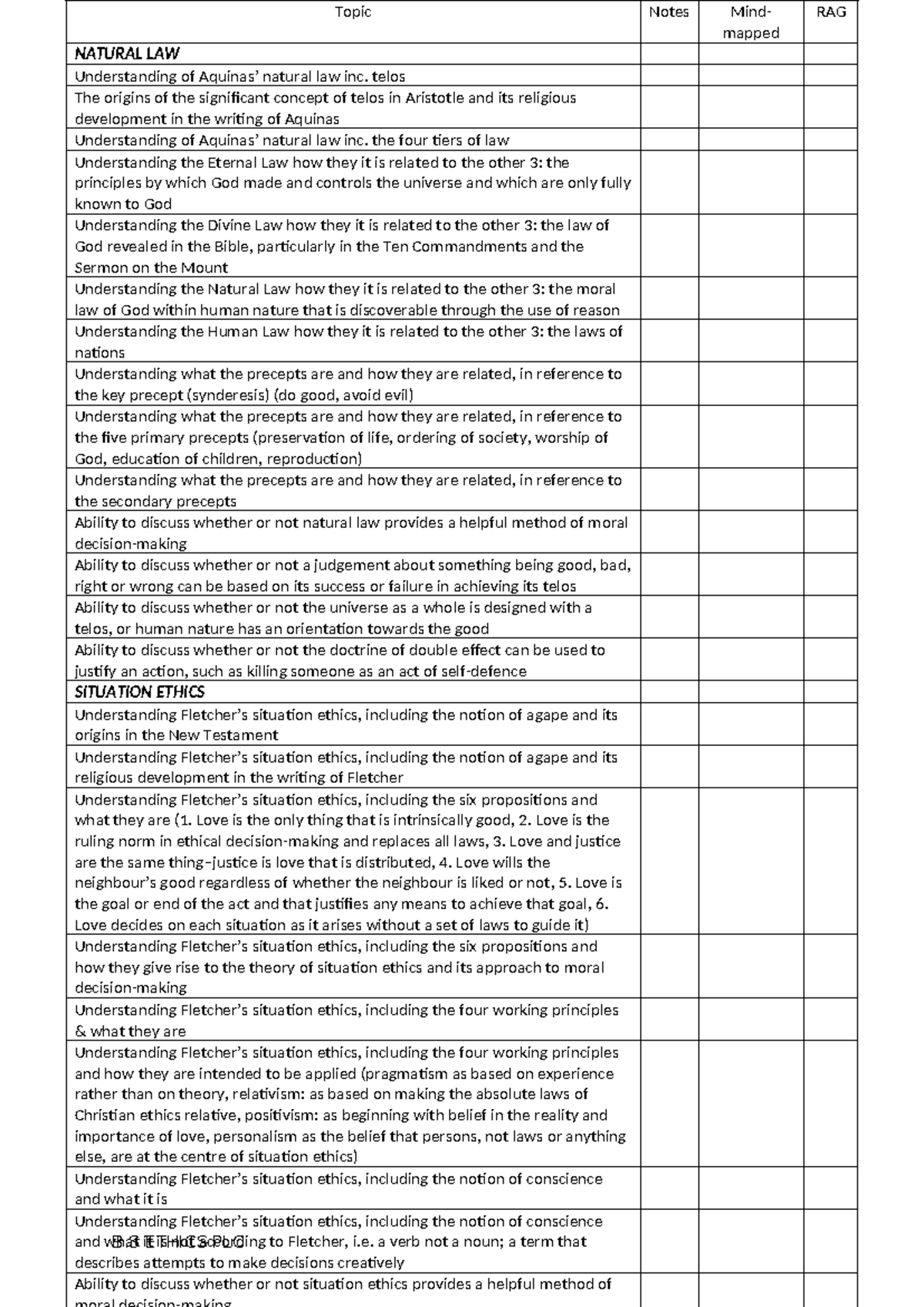 Ethics plc - checklist - B ETHICS PLC Topic Notes Mind- mapped RAG ...