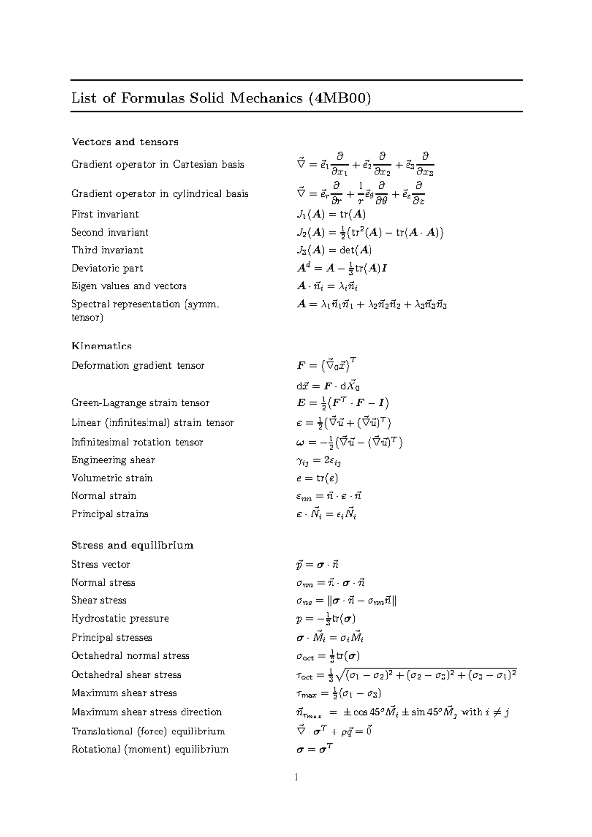 Formulas 4MA00 English 2024 - List of Formulas Solid Mechanics (4MB00 ...