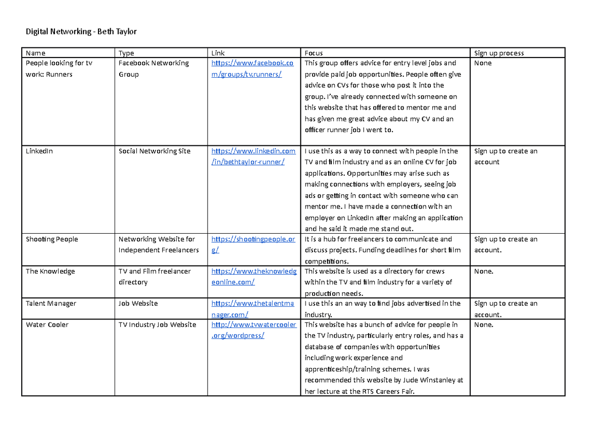 Networking Table - Name Type Link Focus Sign up process People looking ...