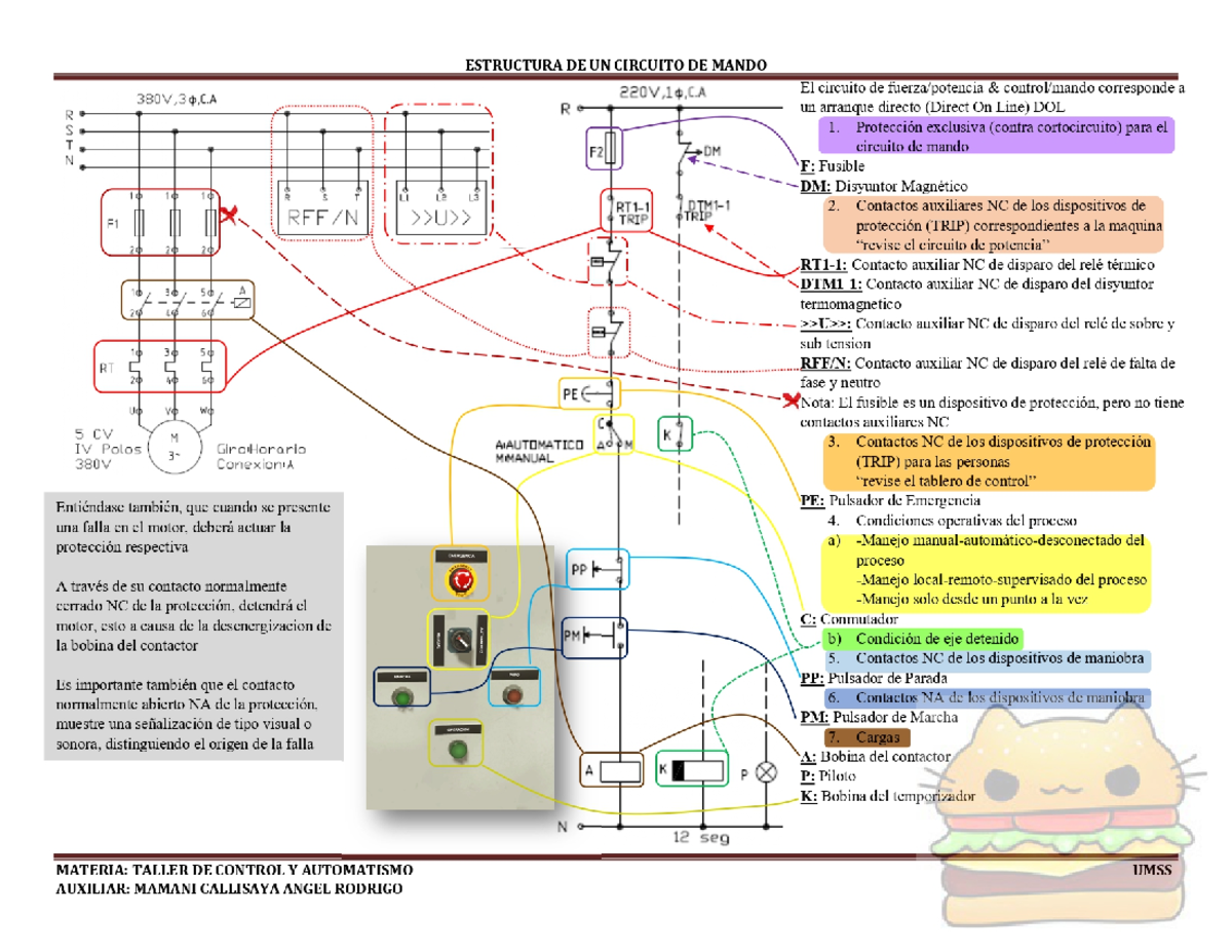 Estructura de un circuito de mando - Taller de Control y Automatismo ...