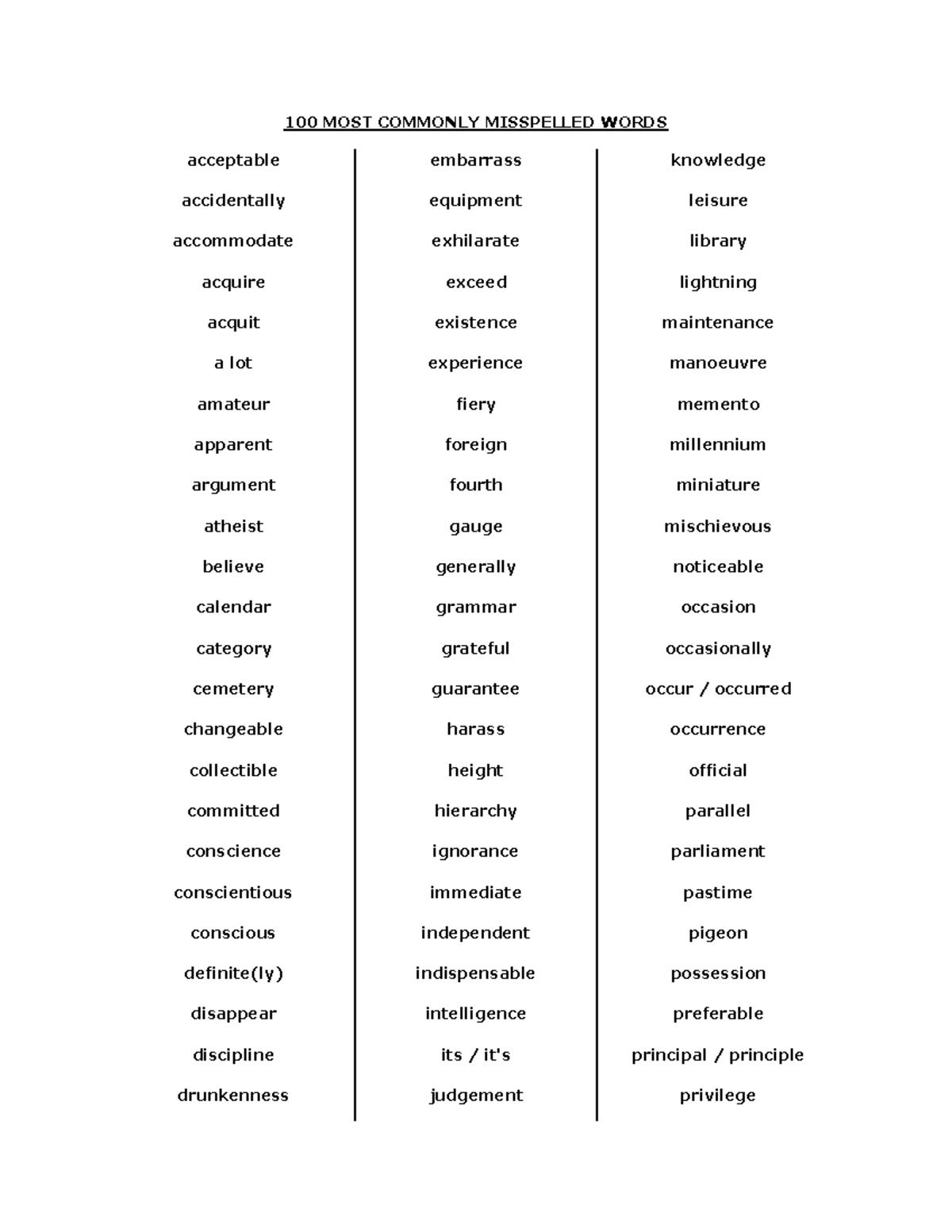 Vocabulary Practice - 100 MOST COMMONLY MISSPELLED WORDS acceptable ...