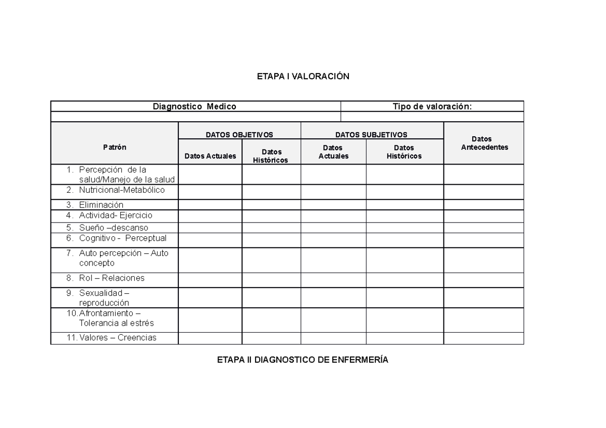 Formatos para tabla PAE - ETAPA I VALORACIÓN Diagnostico Medico Tipo de valoración: Patrón DATOS ...