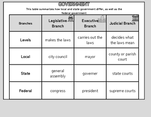 Activity 5.2.2 - Comparing Governments - For this activity, you will ...