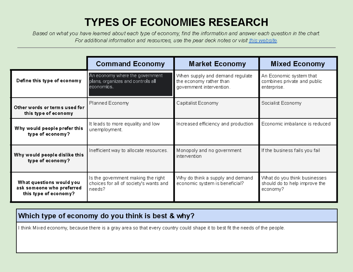 Copy of JUNE Types of Economies Research O - TYPES OF ECONOMIES ...