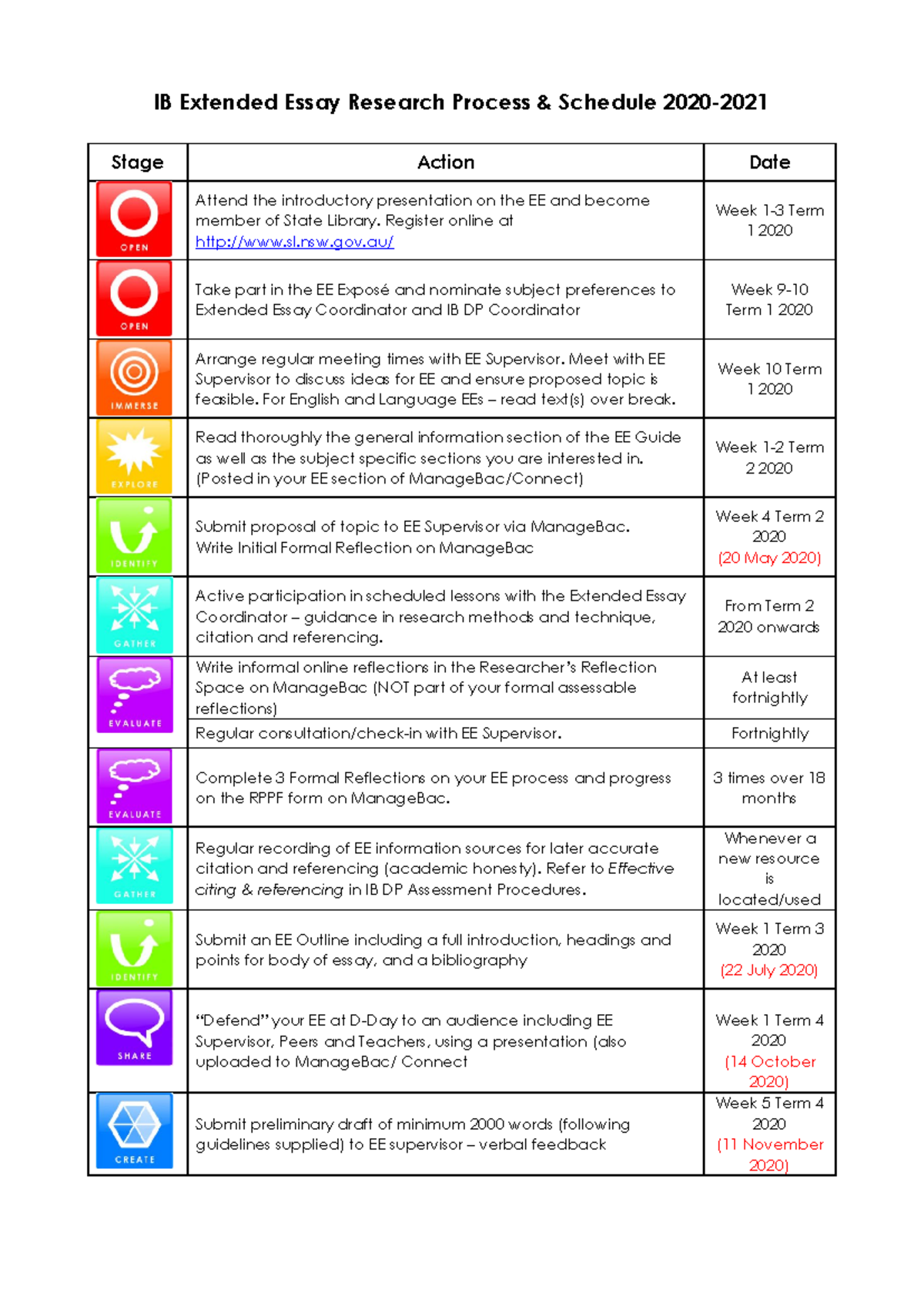 EE submission Timeline - IB Extended Essay Research Process & Schedule ...