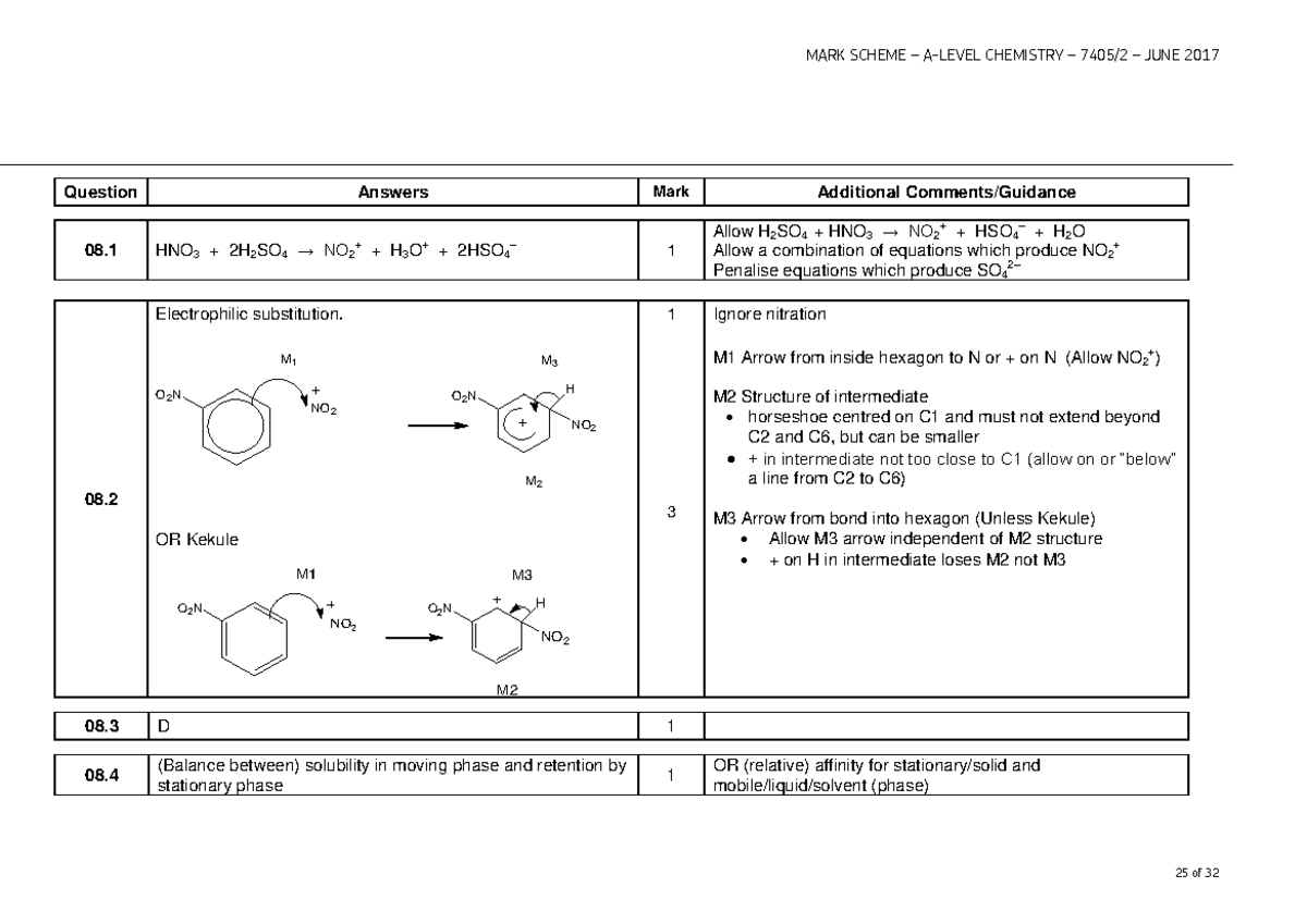 A-level Chemistry Mark scheme Paper 2 June 2017 - MARK SCHEME – A-LEVEL ...