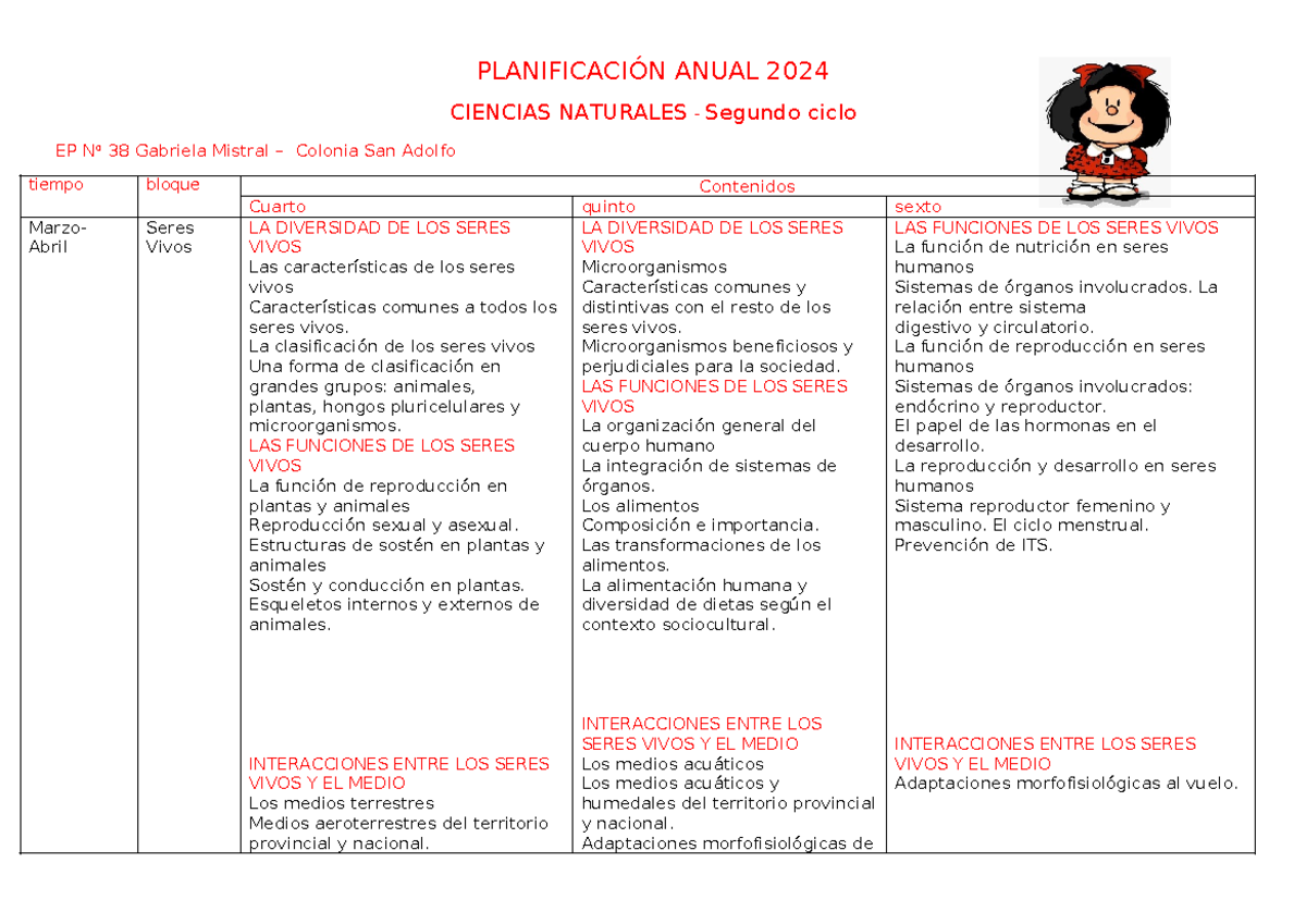 Planificación Anual 2024 naturales - PLANIFICACIÓN ANUAL 2024 CIENCIAS ...