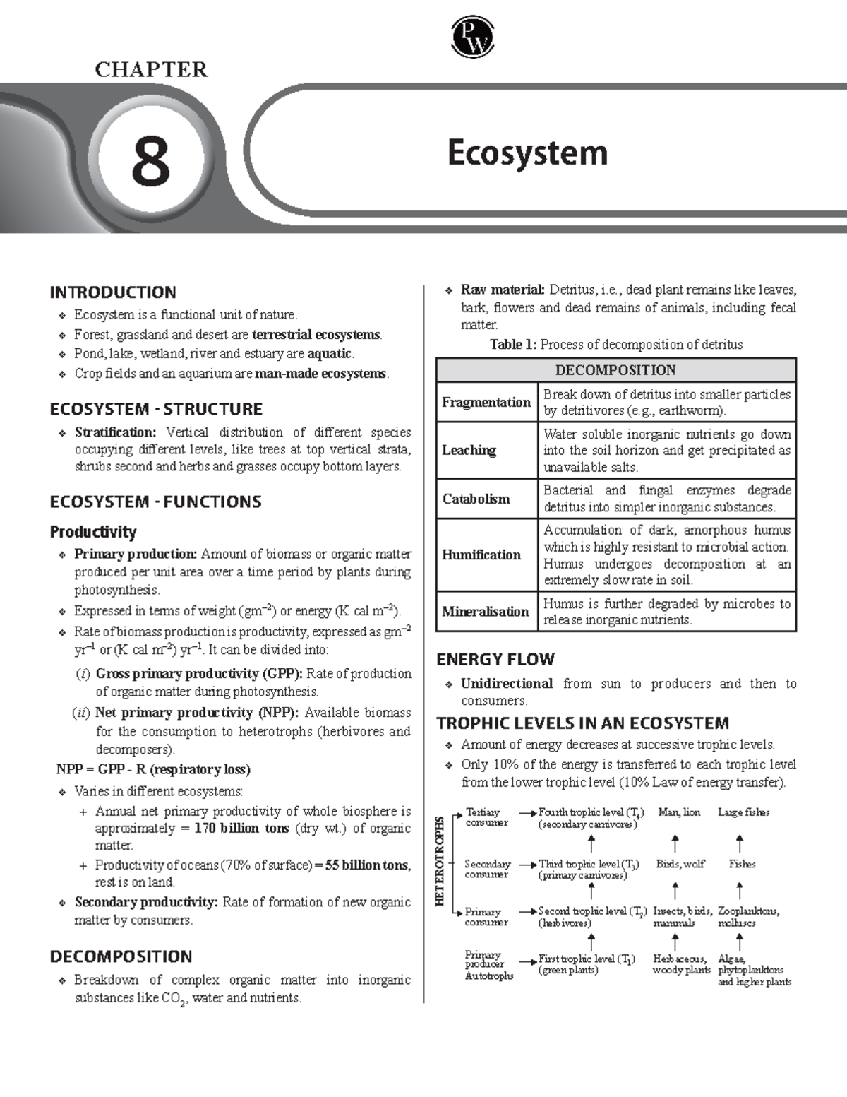 Ecosystem Short Notes Lakshya NEET 2025 - CHAPTER 8 Ecosystem ...