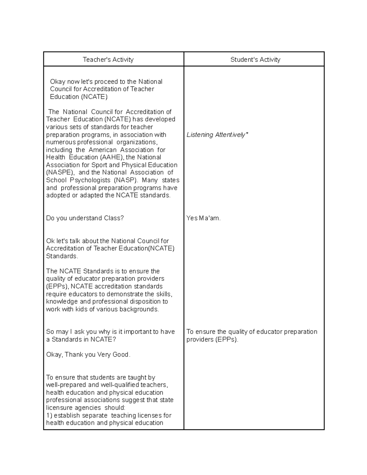Bped 113 dlp - Curriculum and assessment - Teacher's Activity Student's Activity Okay now let's ...