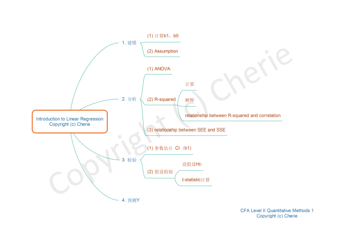 2020-CFA Level 2-Quantitative Methods - BUS115 - Studocu