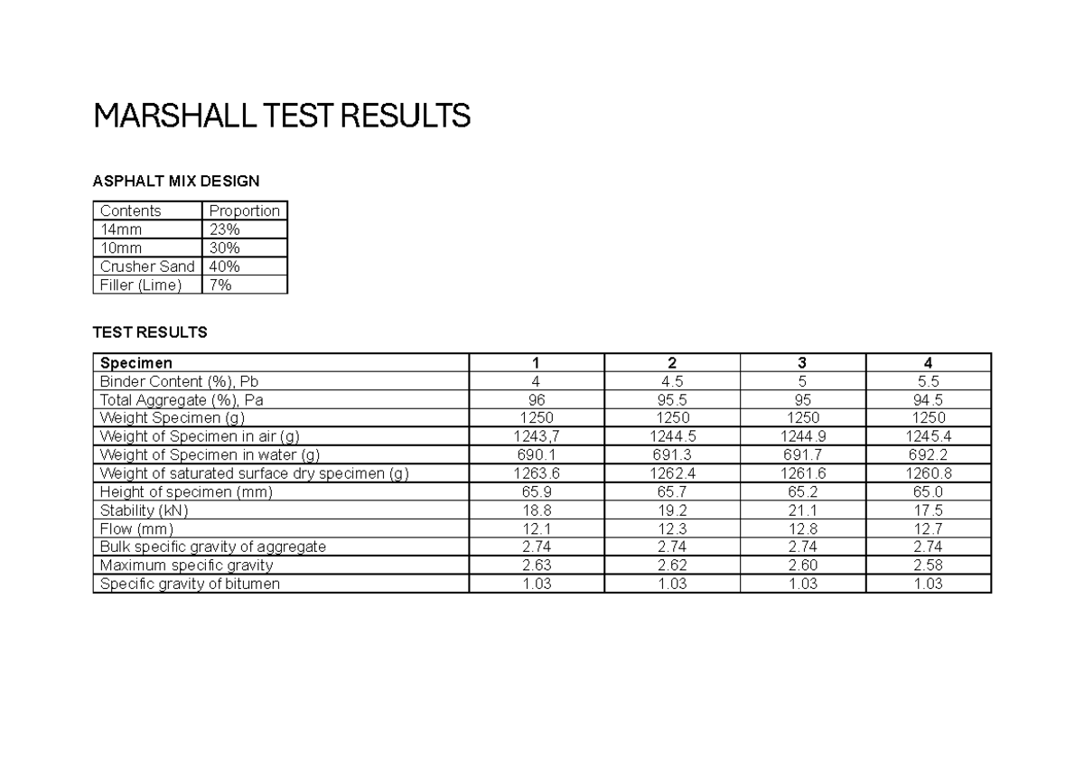 Annexure B Marshall TEST Results - MARSHALL TEST RESULTS ASPHALT MIX ...