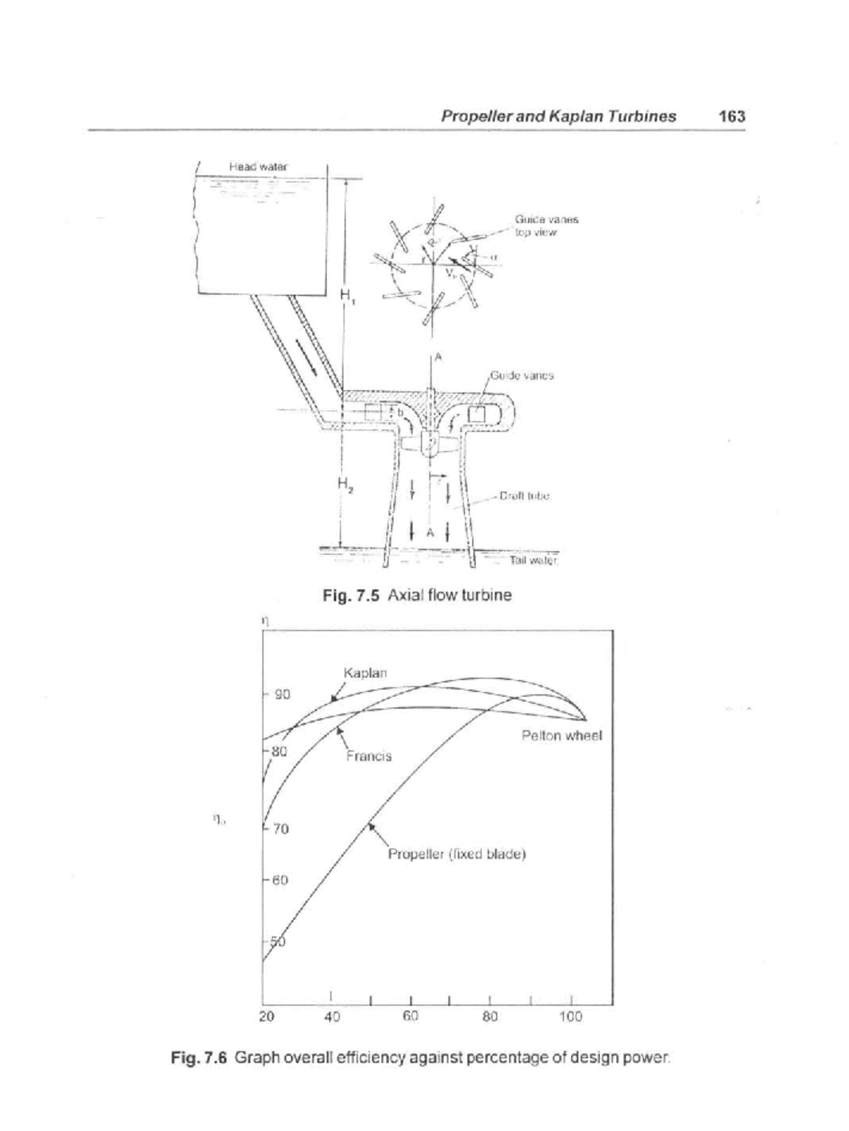 Fluid Mechanics Notes (41) - ####### Propeller and Kaplan Turbines 163 ...