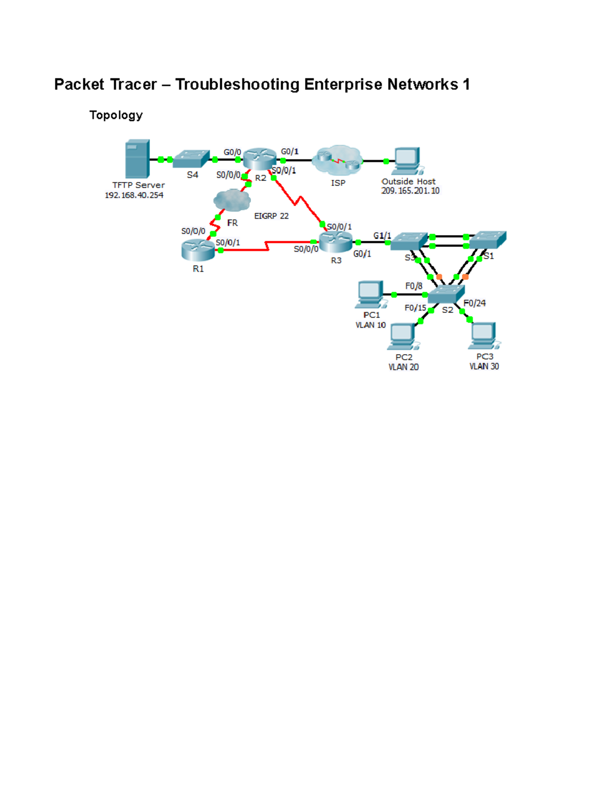 24 - Packet Tracer - Packet Tracer – Troubleshooting Enterprise Networks 1 Topology Packet ...