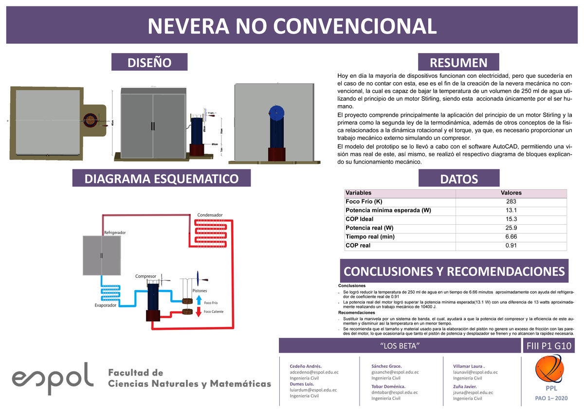 Poster G 10 Final - PPL PAO 1 – 2020 Cedeño Andrés. adcedeno@espol.edu ...