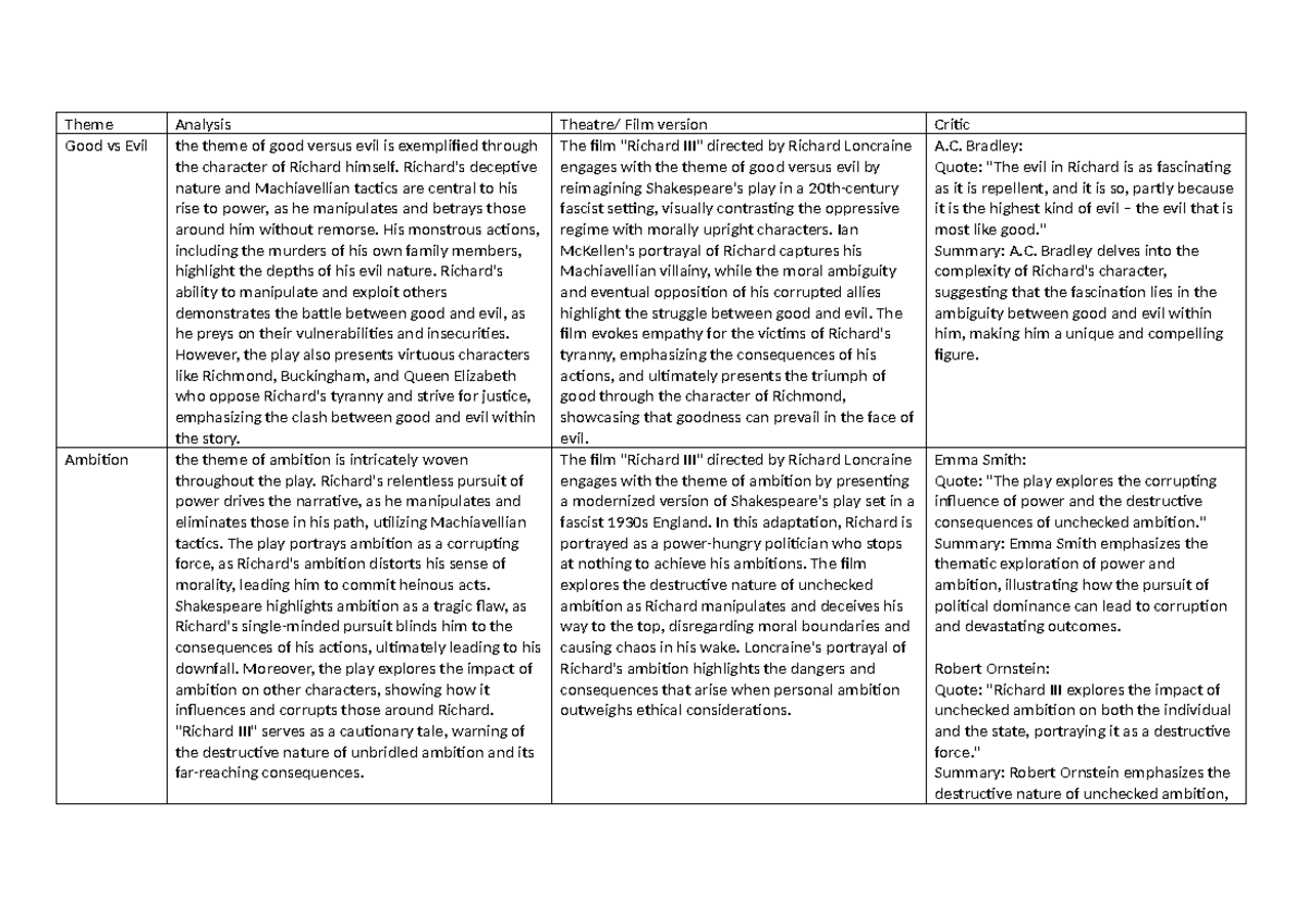 Richard 3rd Theme table - Theme Analysis Theatre/ Film version Critic ...
