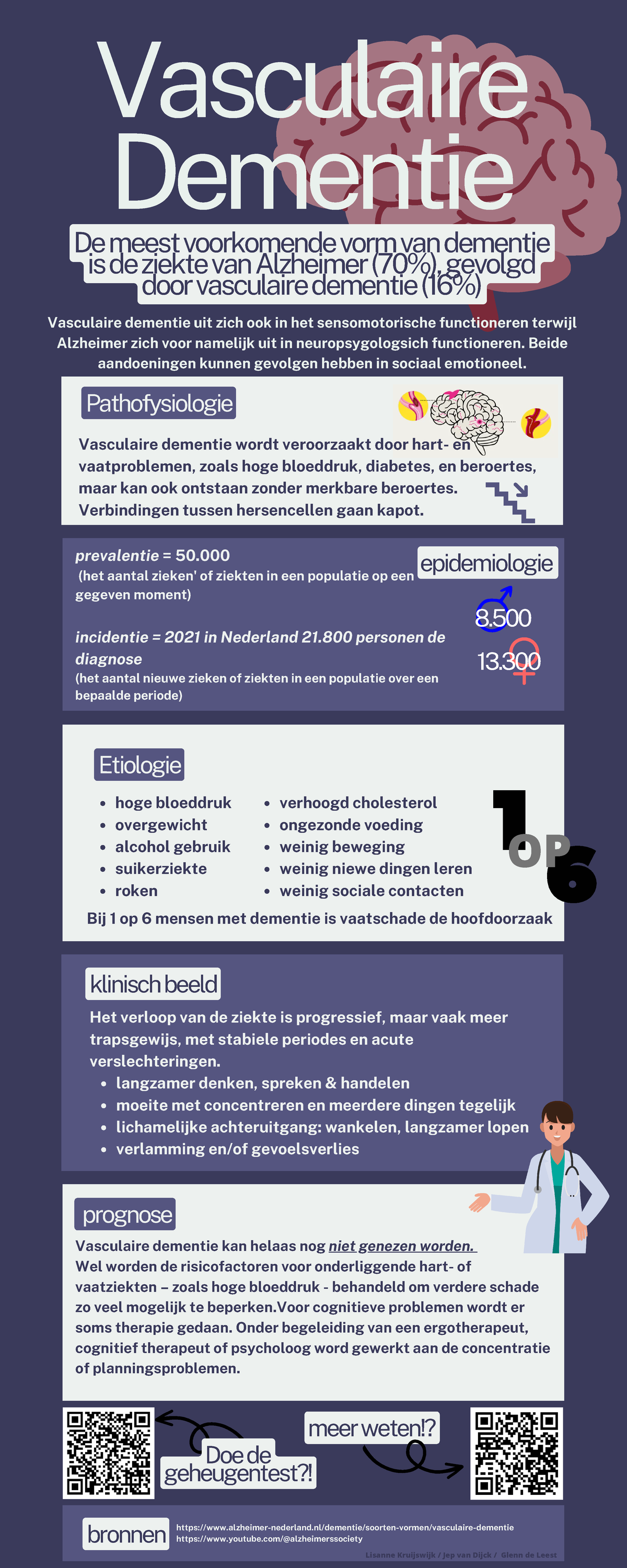 Vasculaire dementie - Het verloop van de ziekte is progressief, maar vaak meer trapsgewijs, met ...