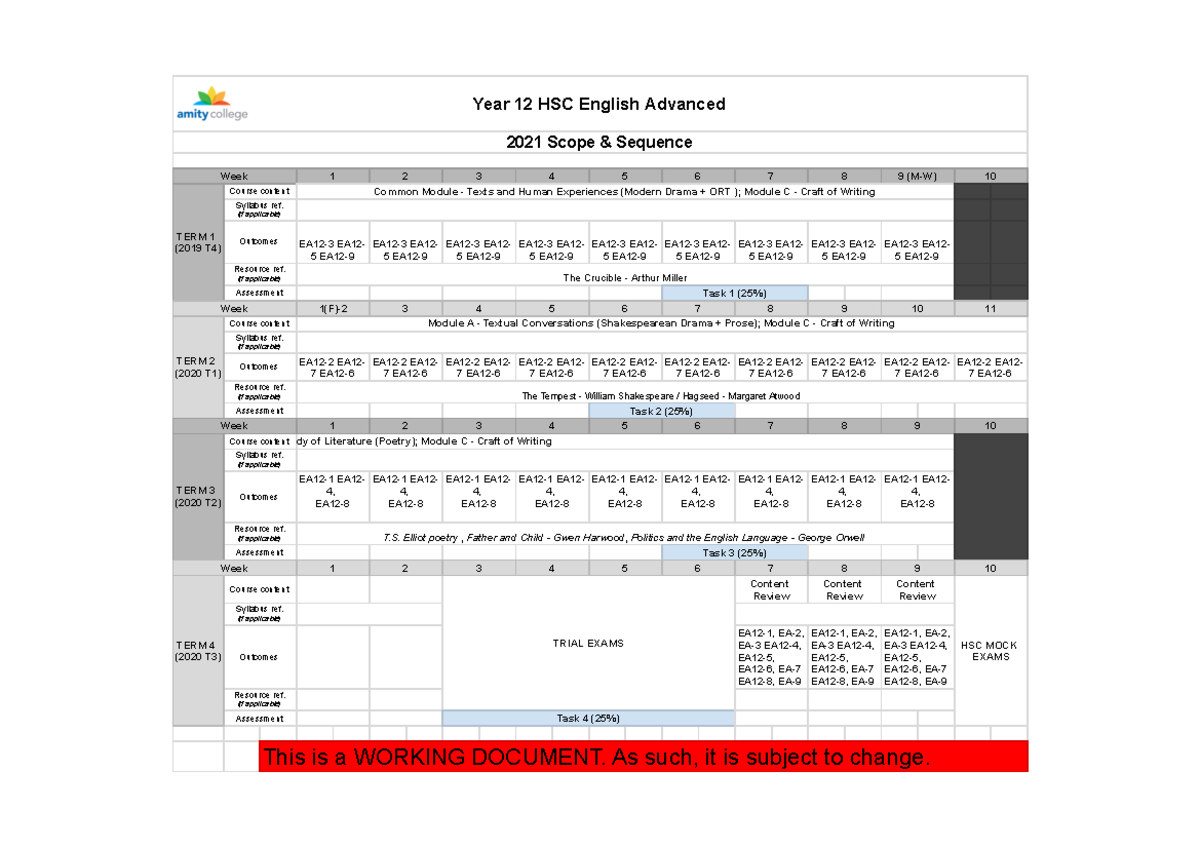 Yr 12 - Advanced - Scope and Sequence - Year 12 HSC English Advanced ...