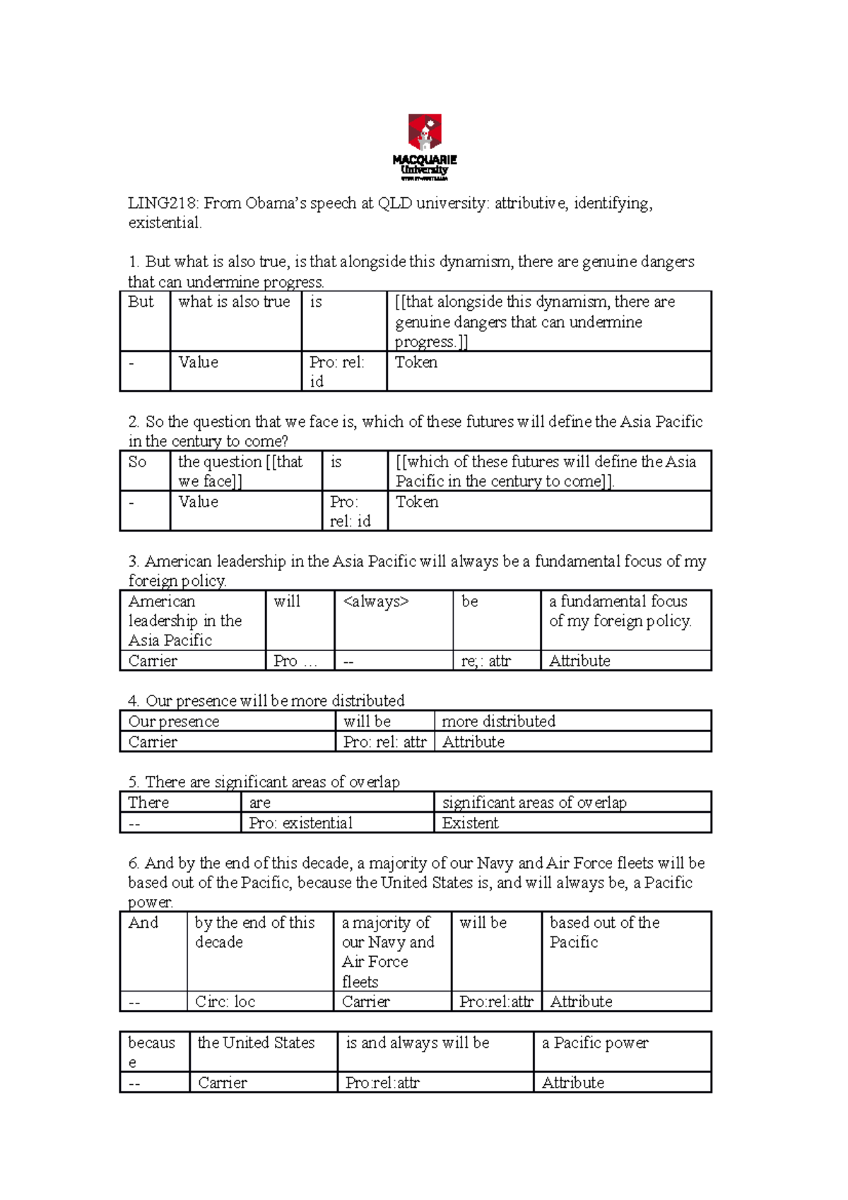 Week6 relational process examples solution - LING218: From Obama’s ...