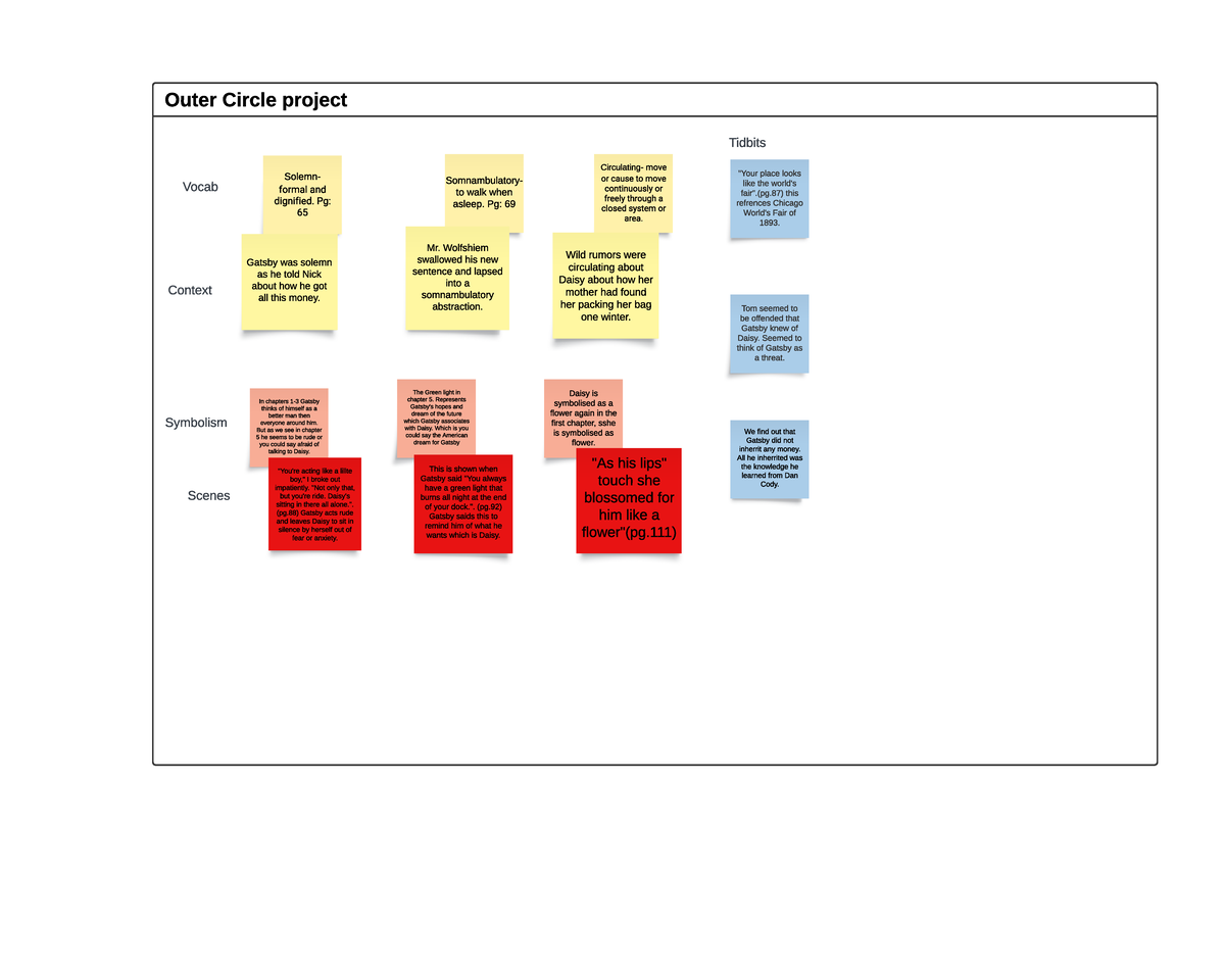 Great Gatsby V2 - awpdinnwao - Outer Circle project Vocab Tidbits ...