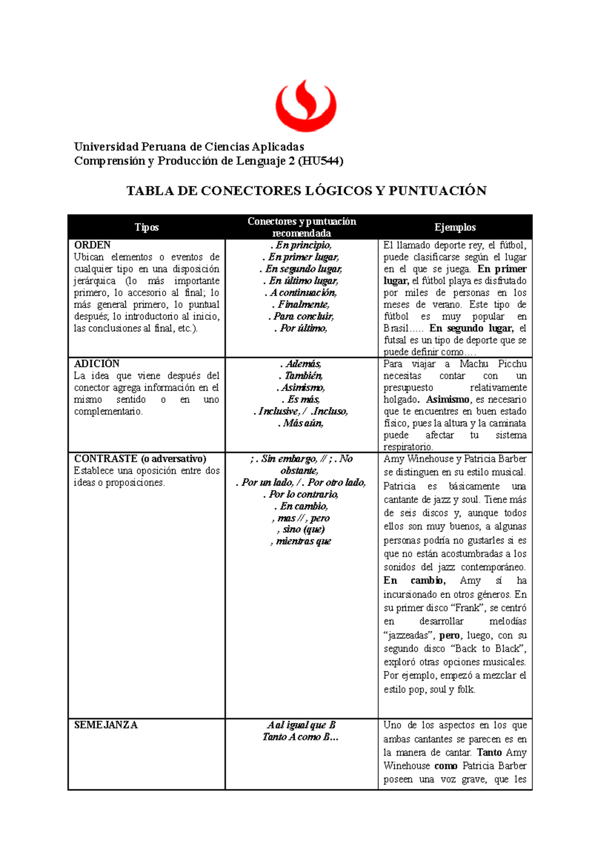 Tabla de conectores lógicos - Universidad Peruana de Ciencias Aplicadas Comprensión y Producción ...