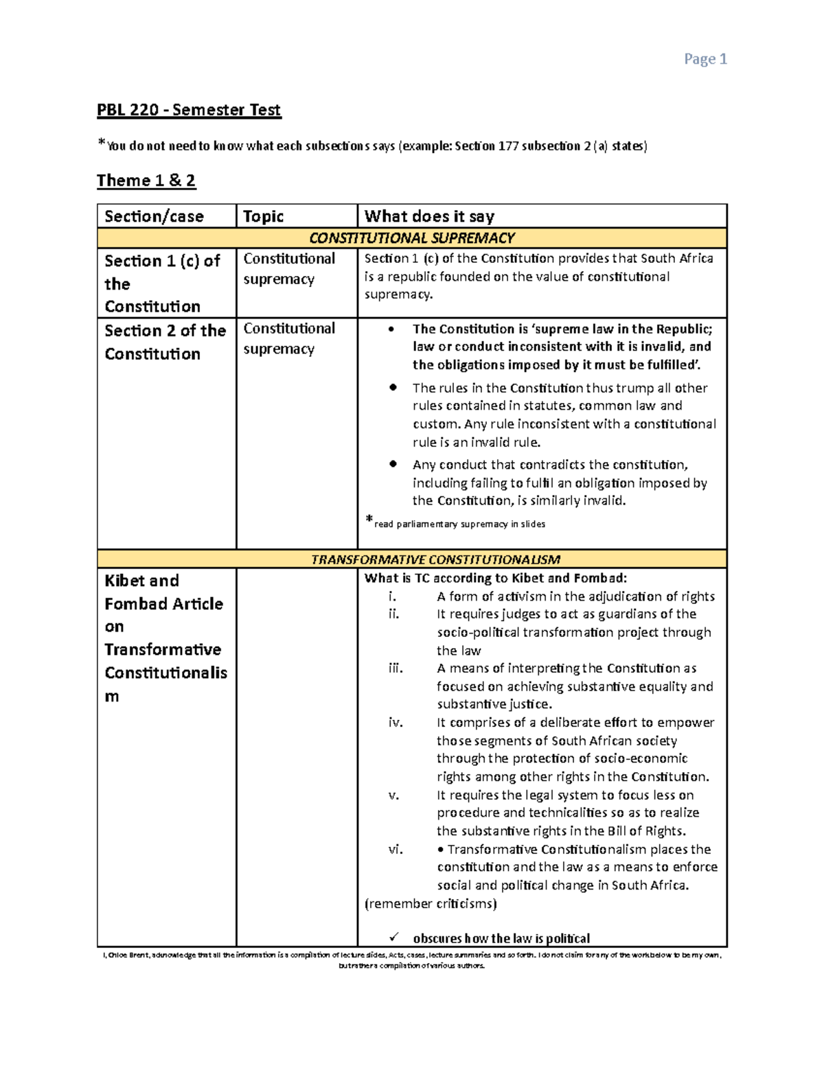 PBL 220 - Theme 1 - 3 Notes - I, Chloe Brent, acknowledge that all the ...