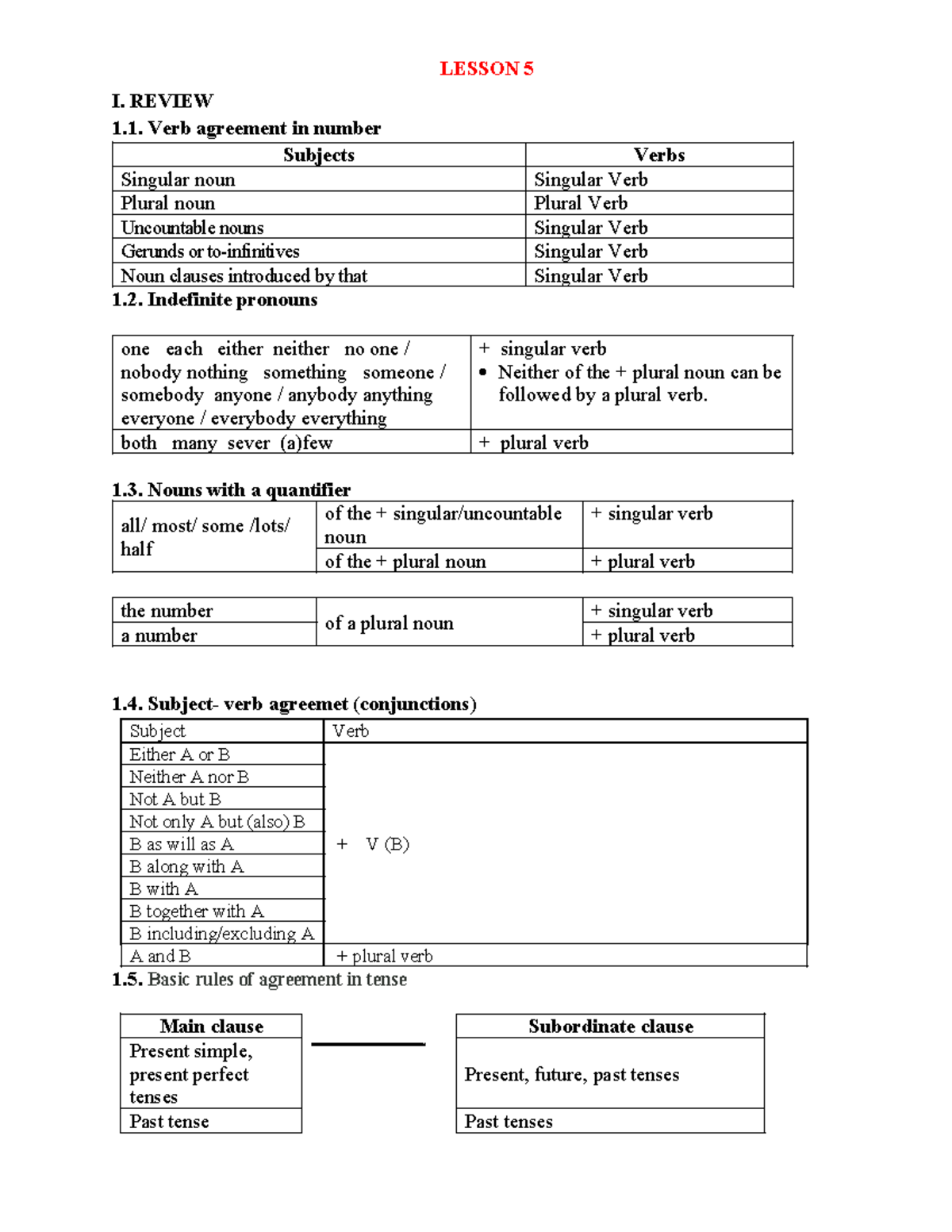 Lesson 5 - adef - LESSON 5 I. REVIEW 1. Verb agreement in number ...