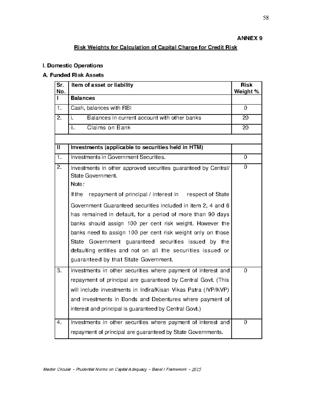 Risk Weights for Calculation of Capital Charge for Credit Risk ...
