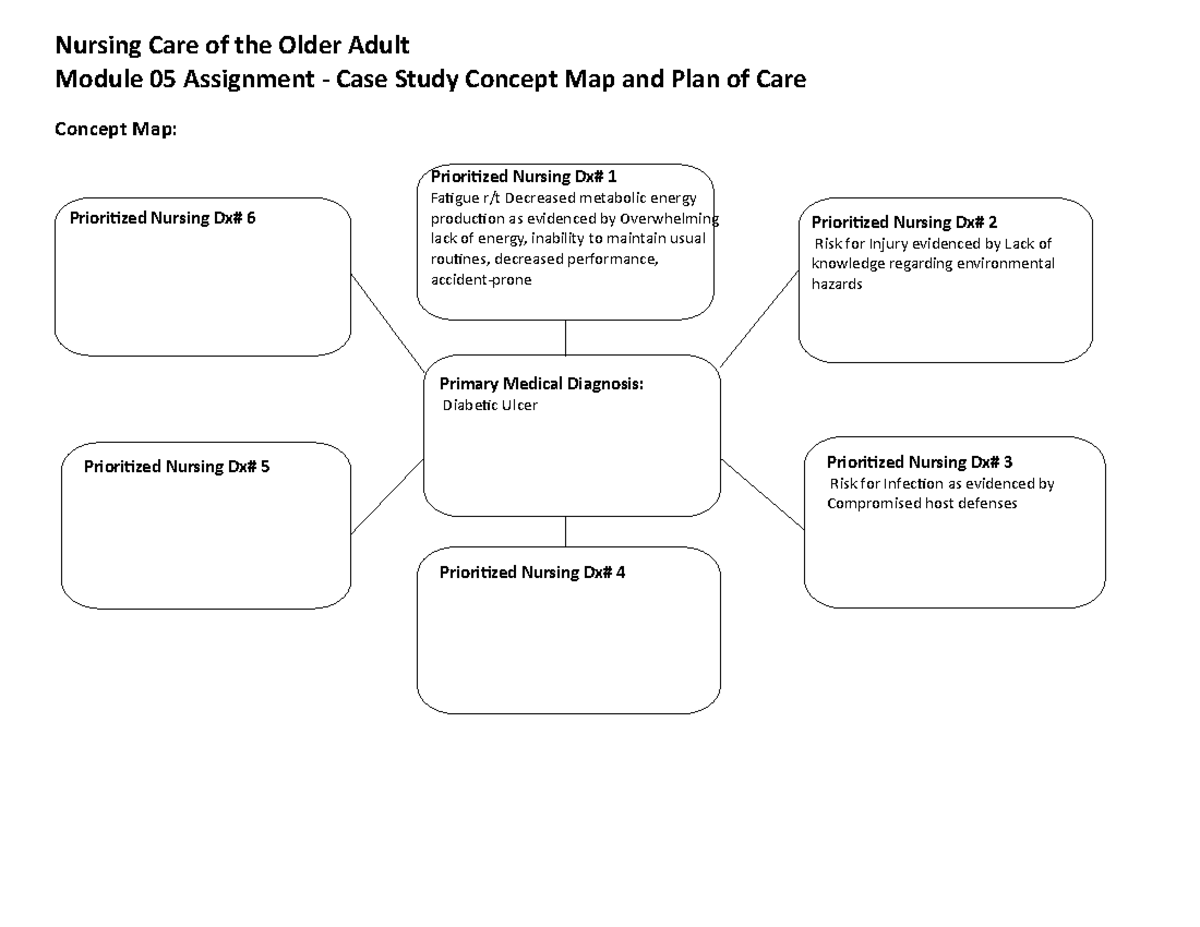 BClaytor Module 5Case Study Concept Map and Plan of Care worksheet 050522 - Module 05 Assignment ...