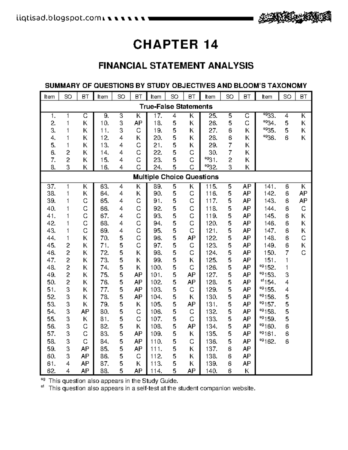 Ch14 - Test bank chapter 15 accounting - FINANCIAL STATEMENT ANALYSIS ...