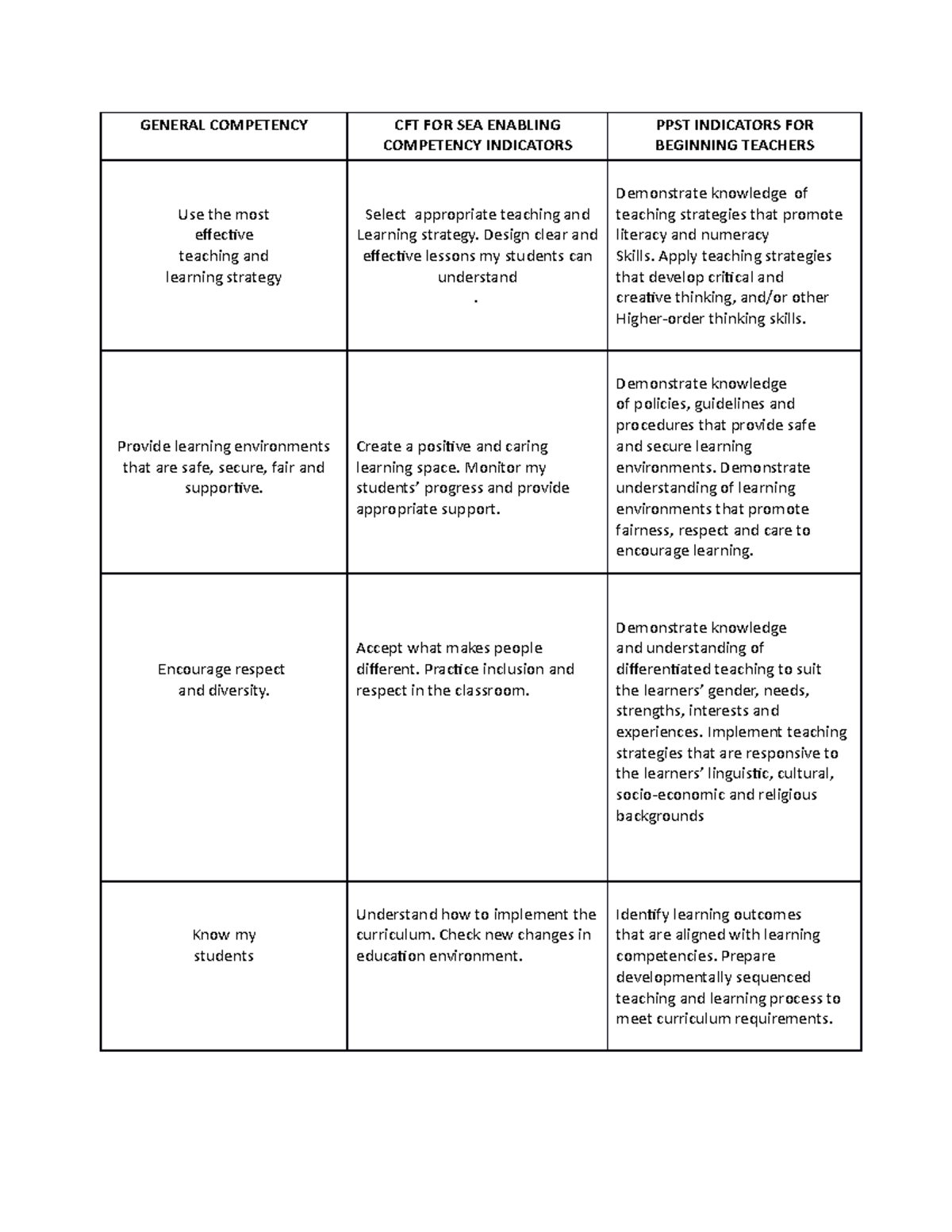 General- Competency - Teaching profession 011 - GENERAL COMPETENCY CFT ...