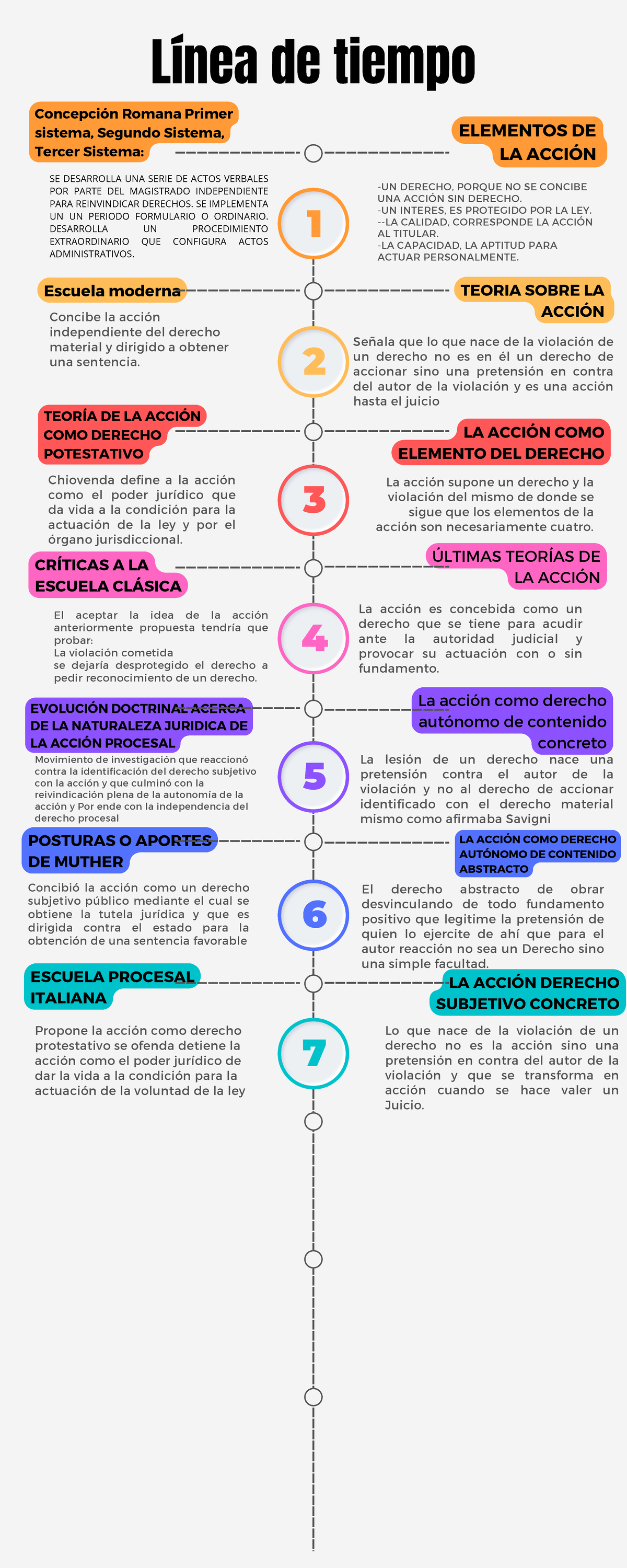 Infografía de línea de tiempo timeline hitos y progreso de un proyecto o em 20240517 183813 0000 ...