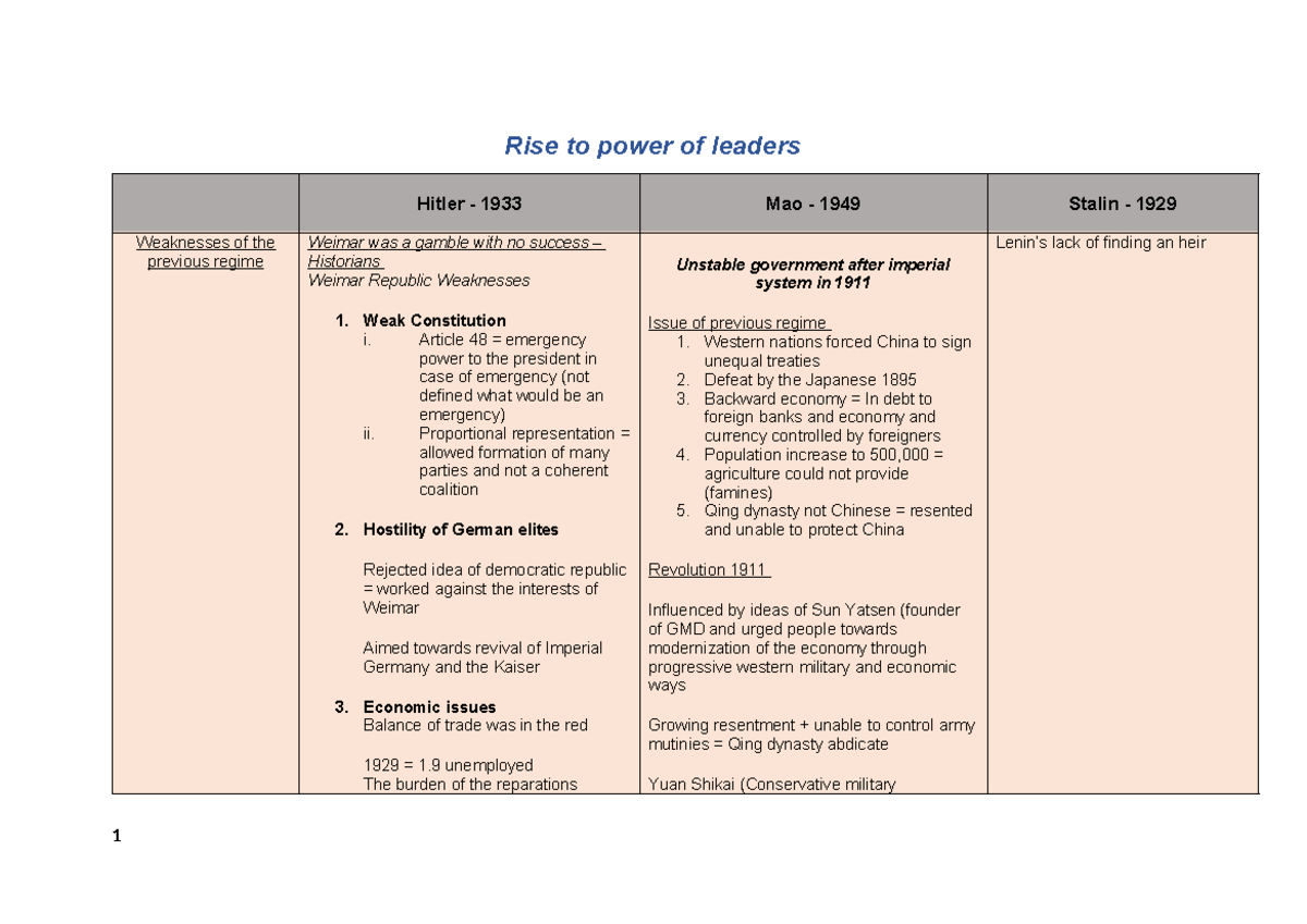 Authoritarian states notes - Rise to power of leaders Hitler - 1933 Mao ...